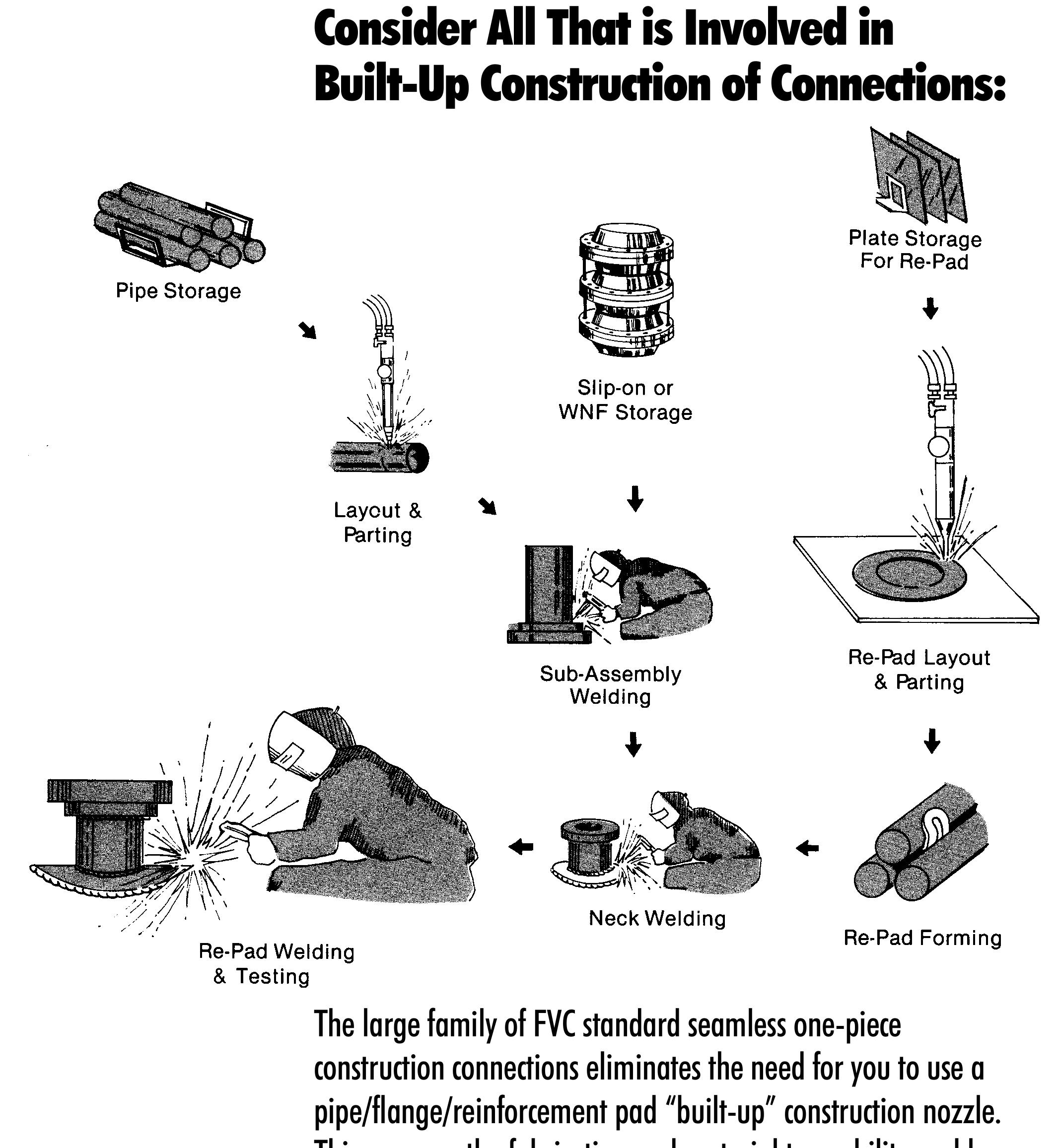 (PDF) FVC Catalogue (Forgings Nozzle)