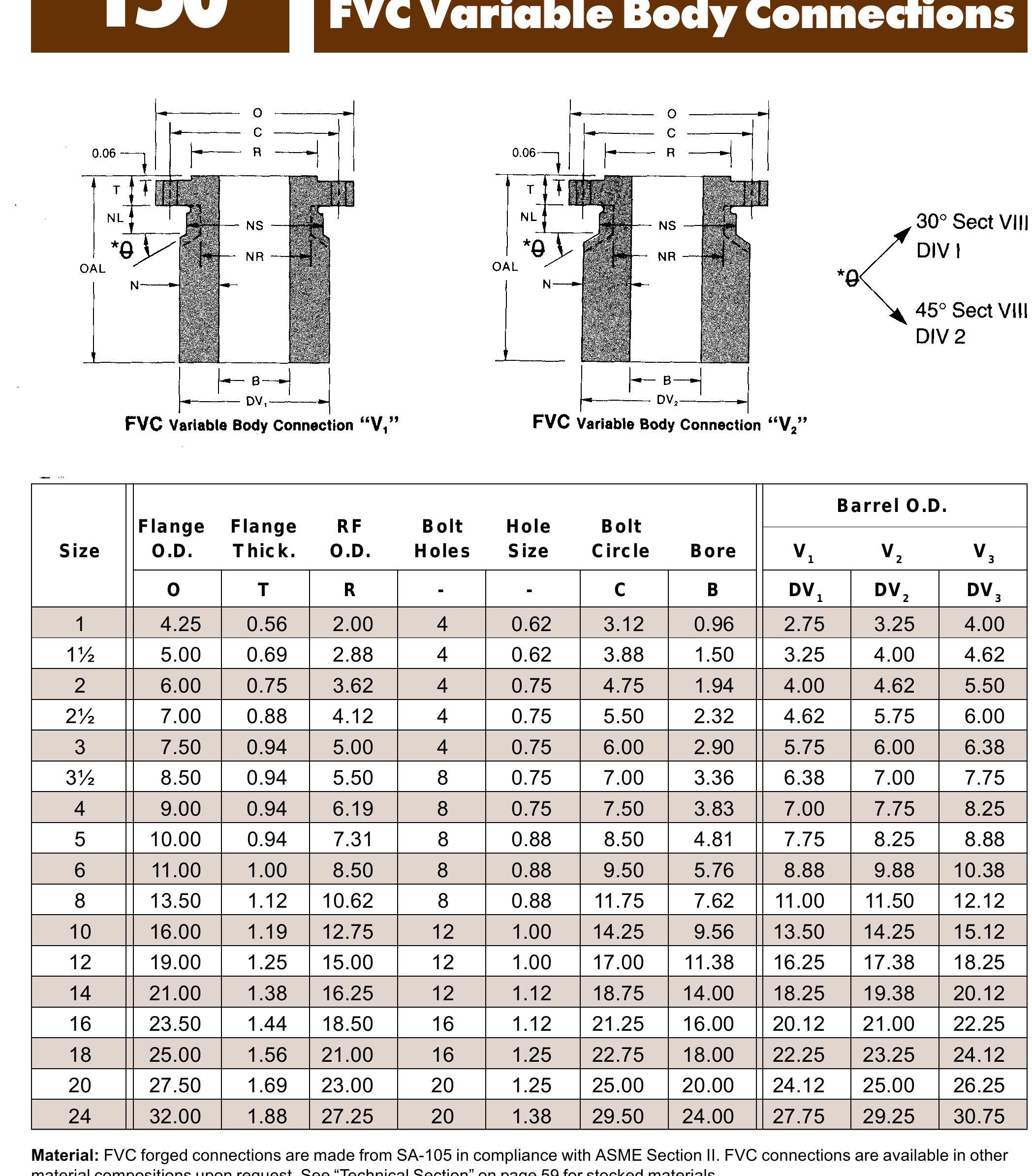 (PDF) FVC Catalogue (Forgings Nozzle)
