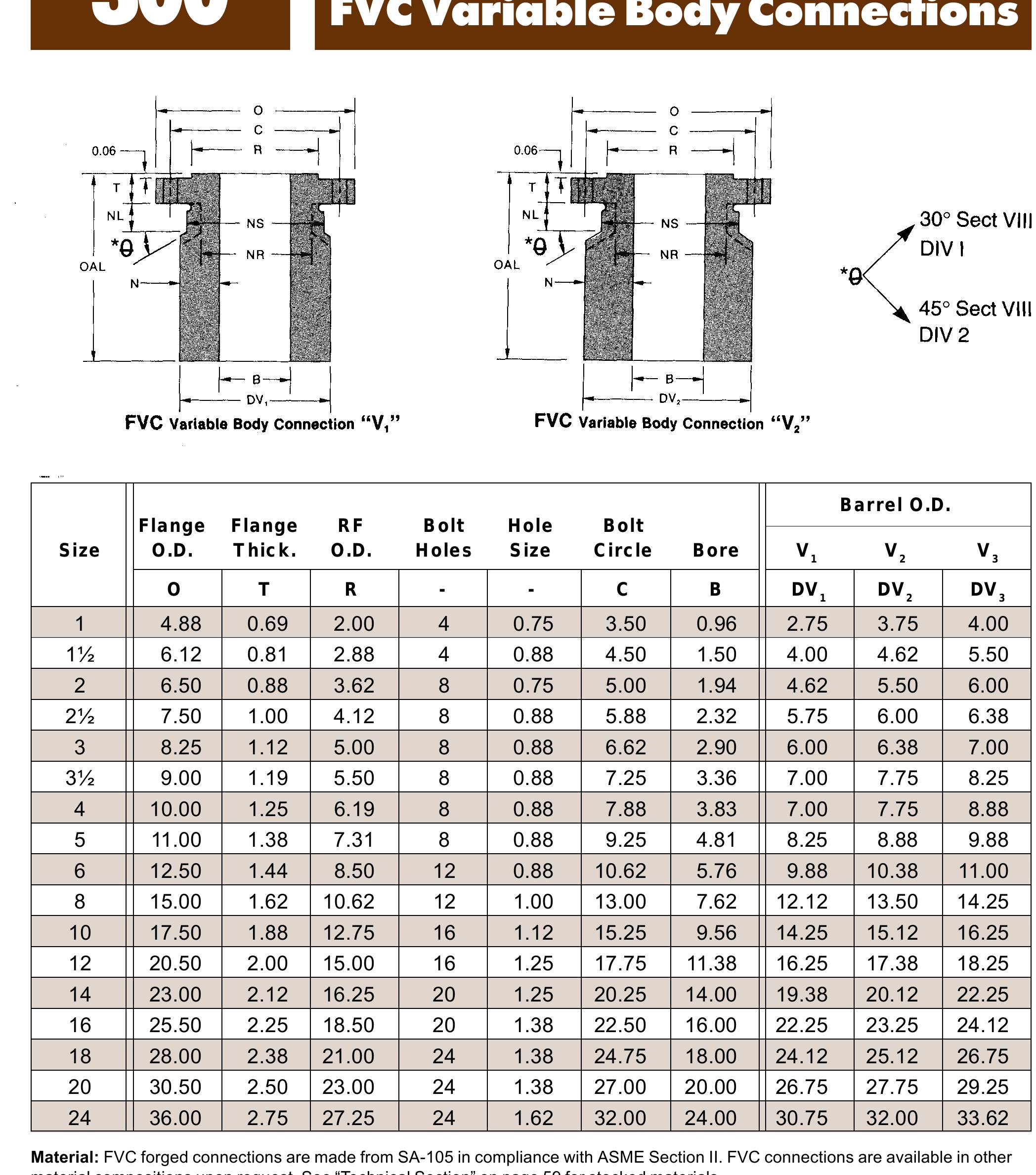 (PDF) FVC Catalogue (Forgings Nozzle)