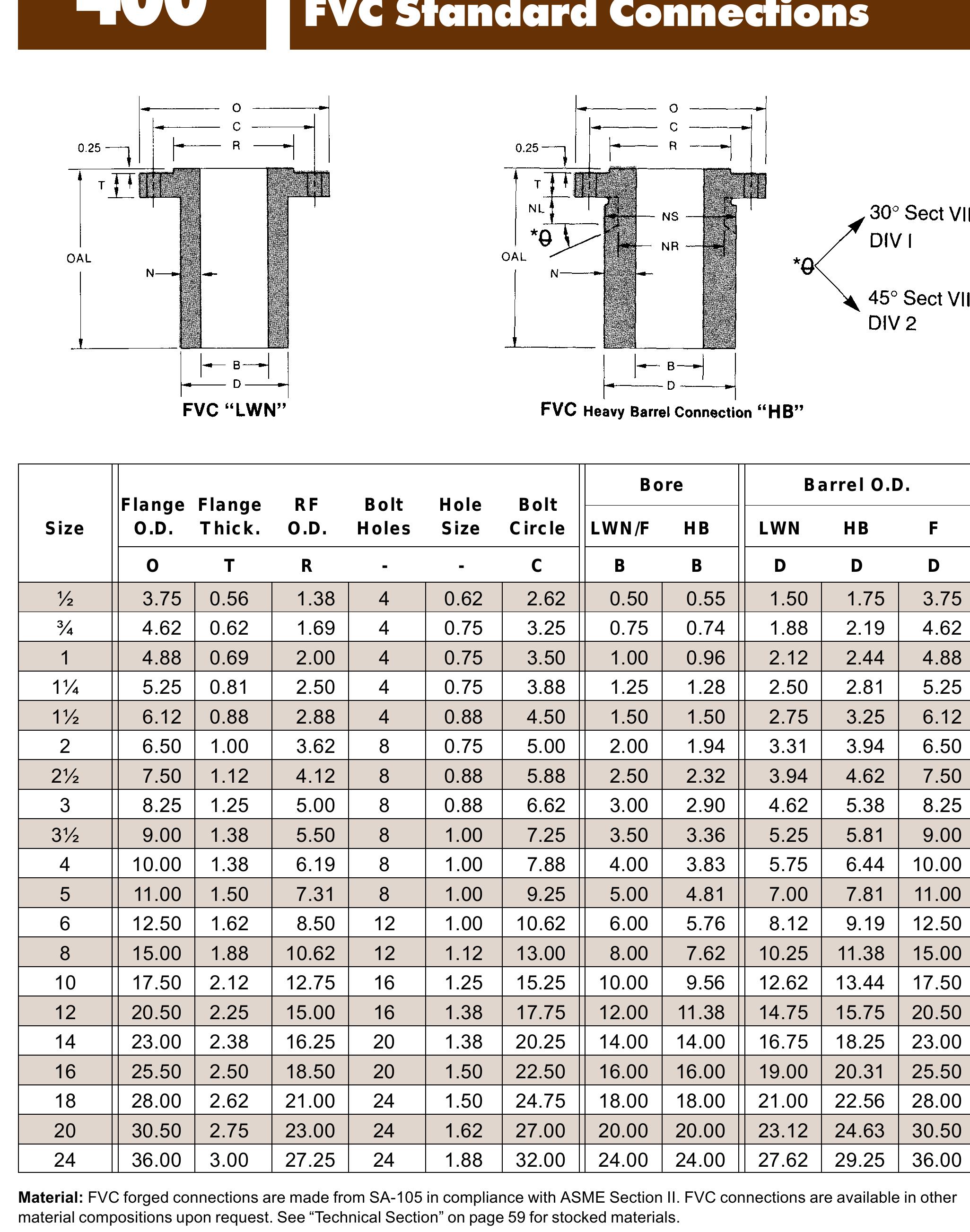 (PDF) FVC Catalogue (Forgings Nozzle)