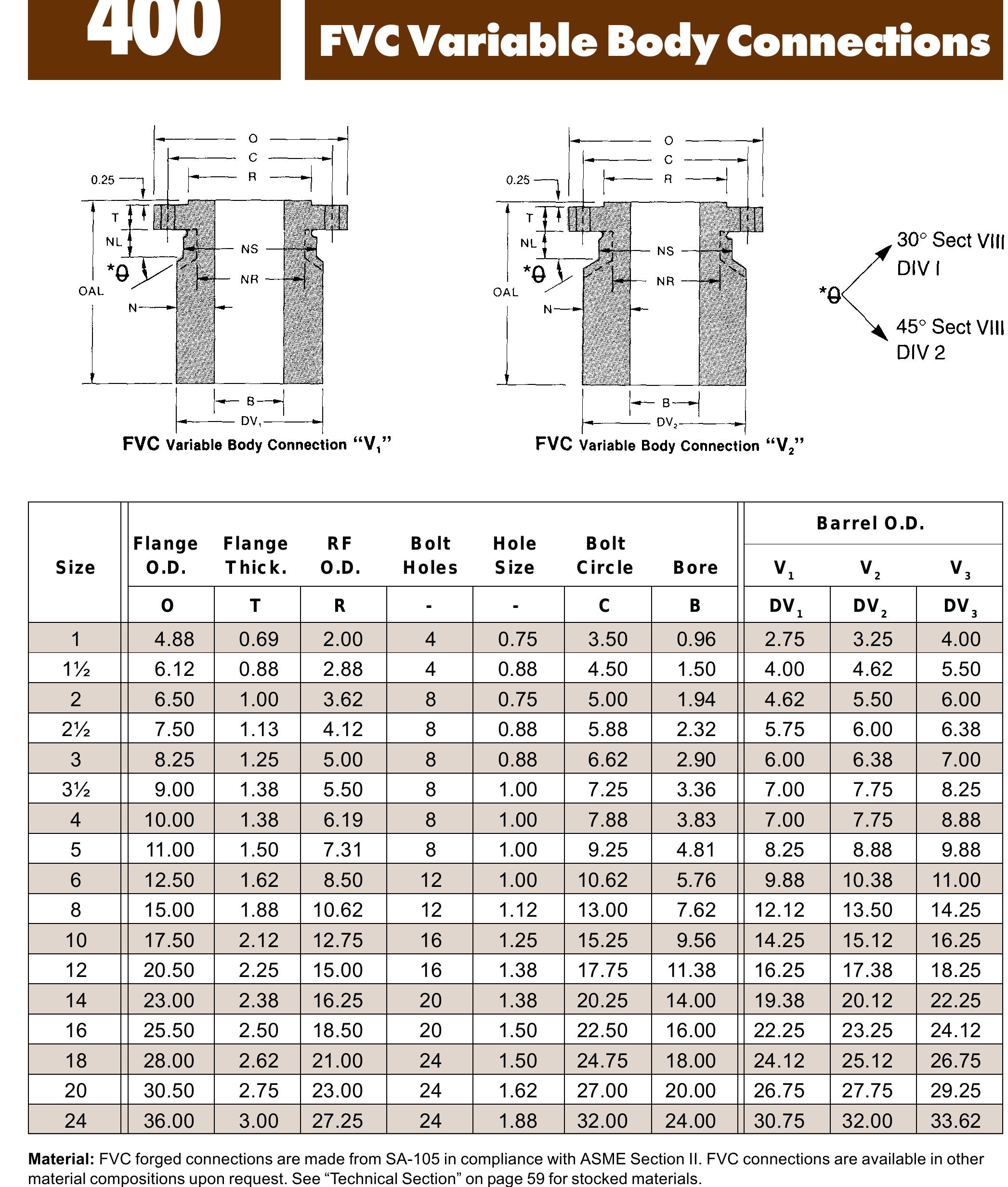 (PDF) FVC Catalogue (Forgings Nozzle)
