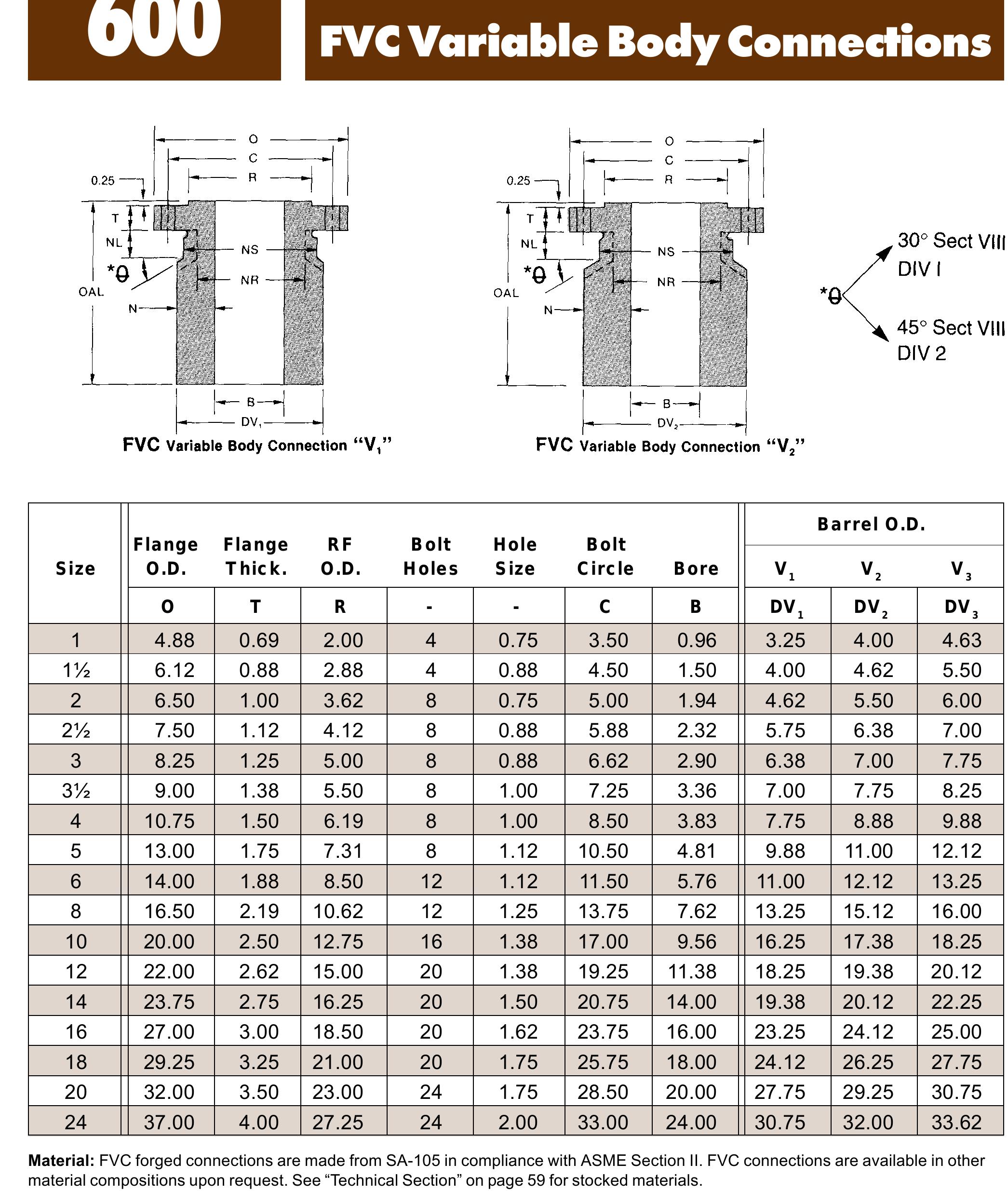 (PDF) FVC Catalogue (Forgings Nozzle)