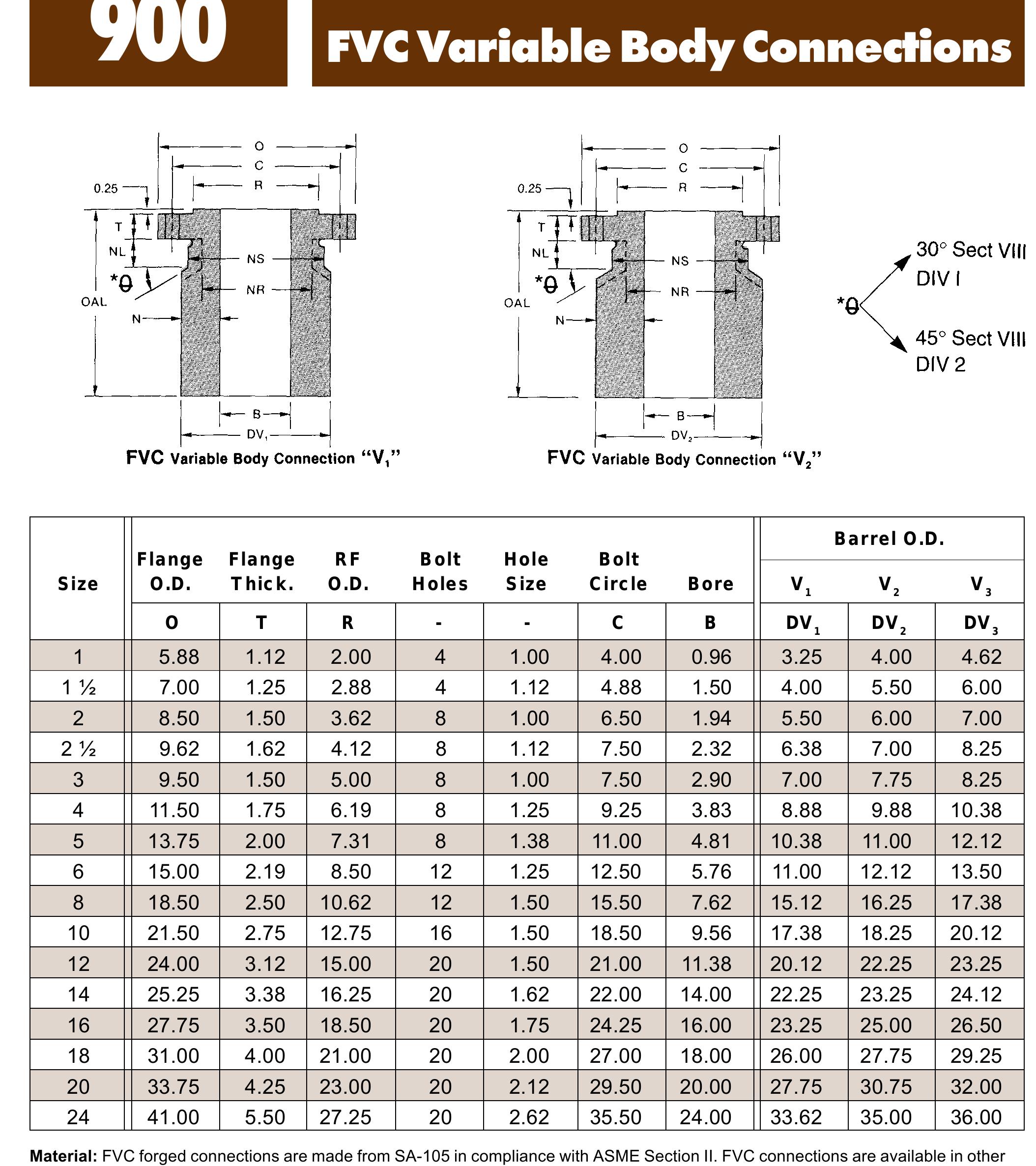 (PDF) FVC Catalogue (Forgings Nozzle)