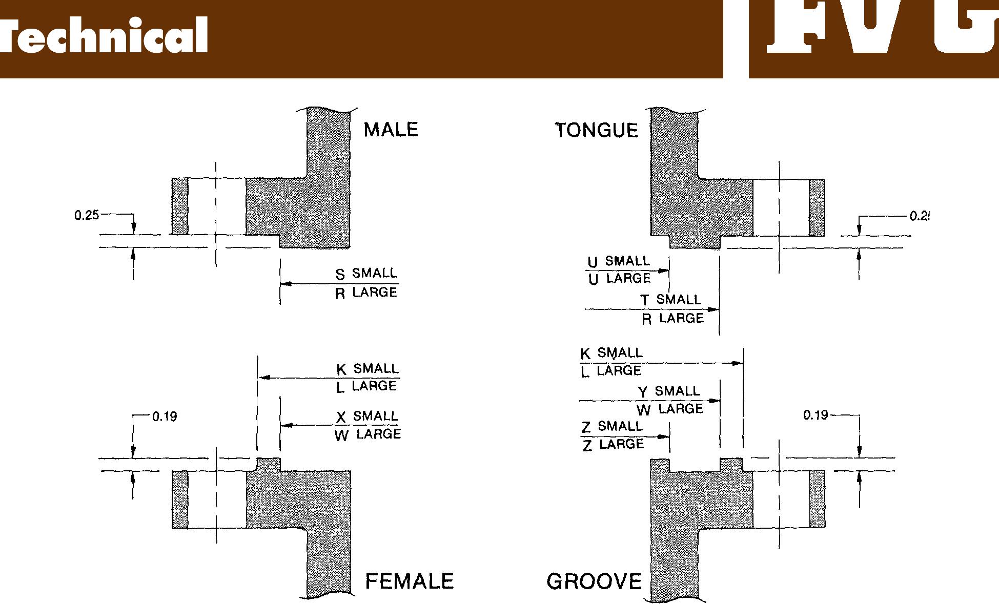 This table lists the dimensions for standard male, female,