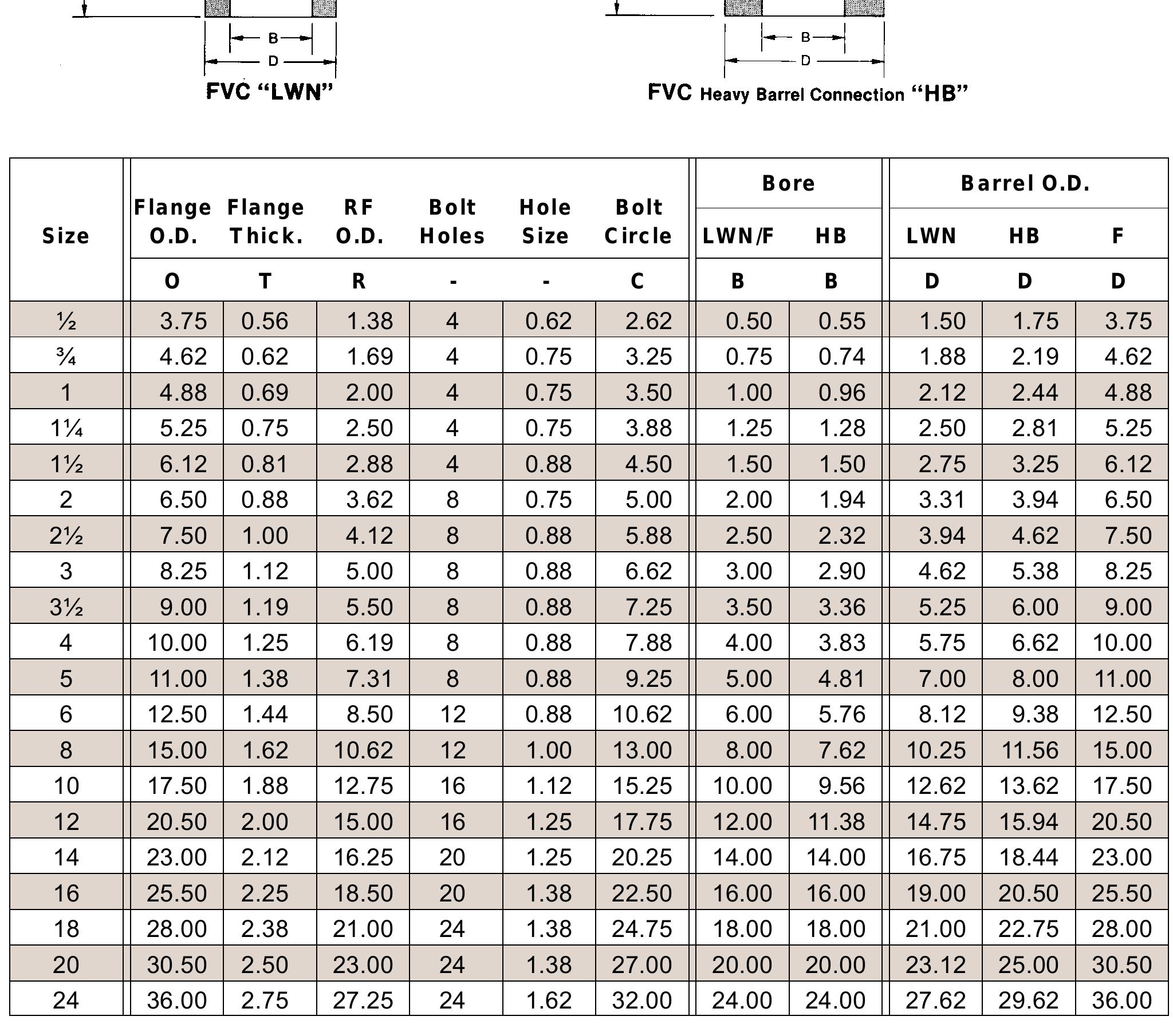 (PDF) FVC Catalogue (Forgings Nozzle)