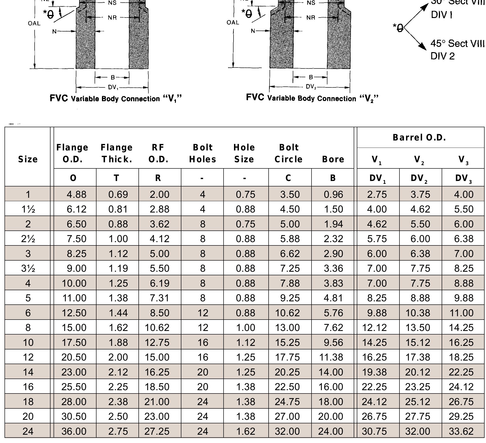(PDF) FVC Catalogue (Forgings Nozzle)