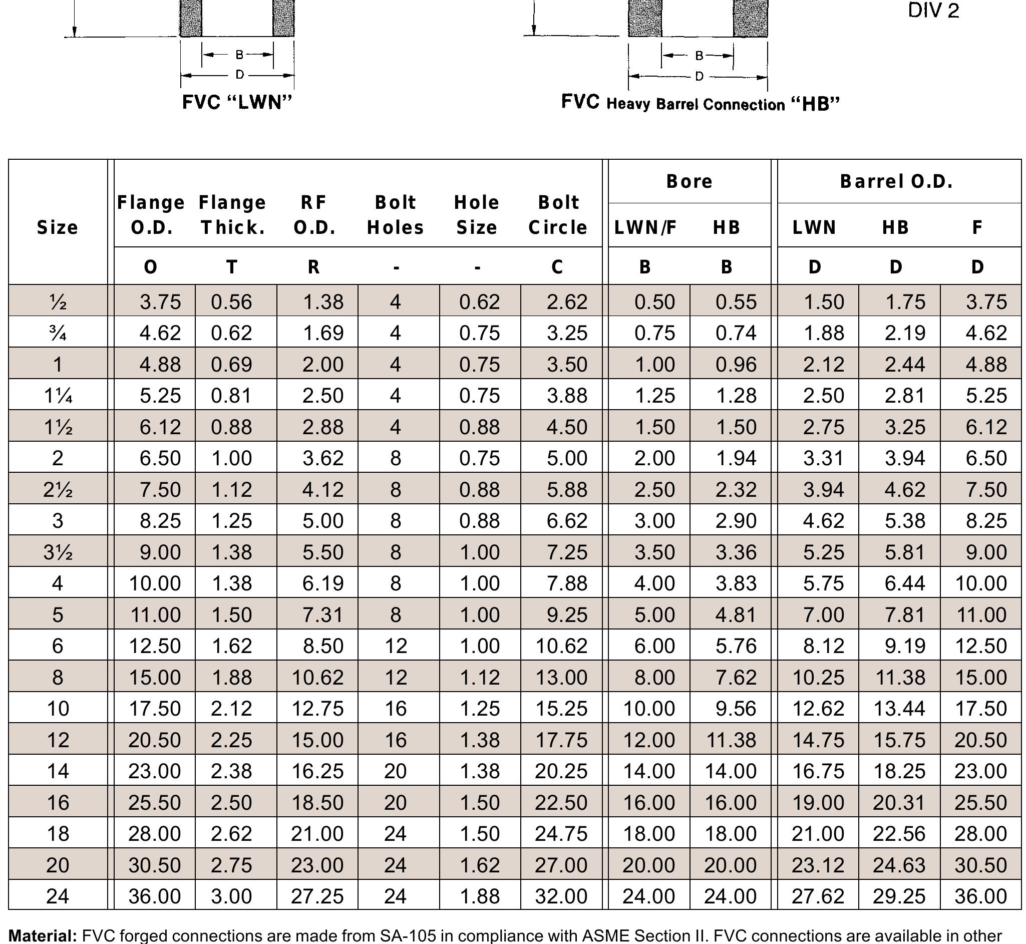 (PDF) FVC Catalogue (Forgings Nozzle)