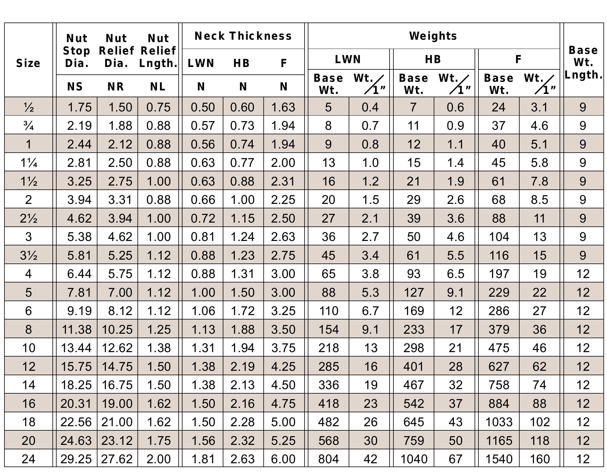 (PDF) FVC Catalogue (Forgings Nozzle)