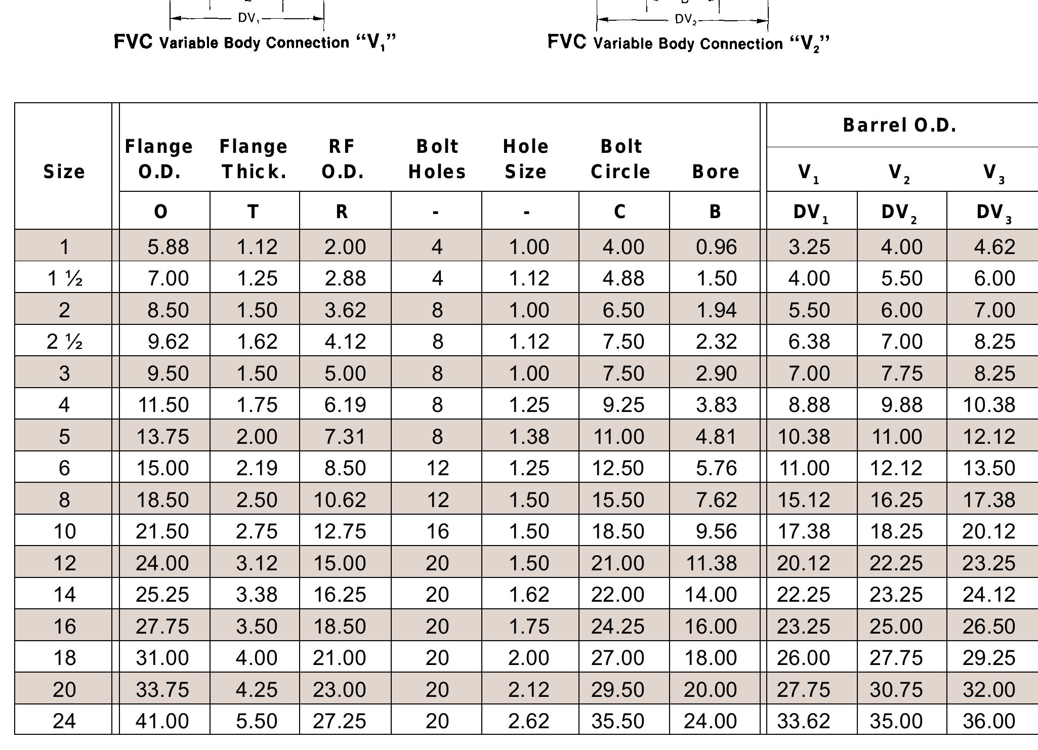 (PDF) FVC Catalogue (Forgings Nozzle)