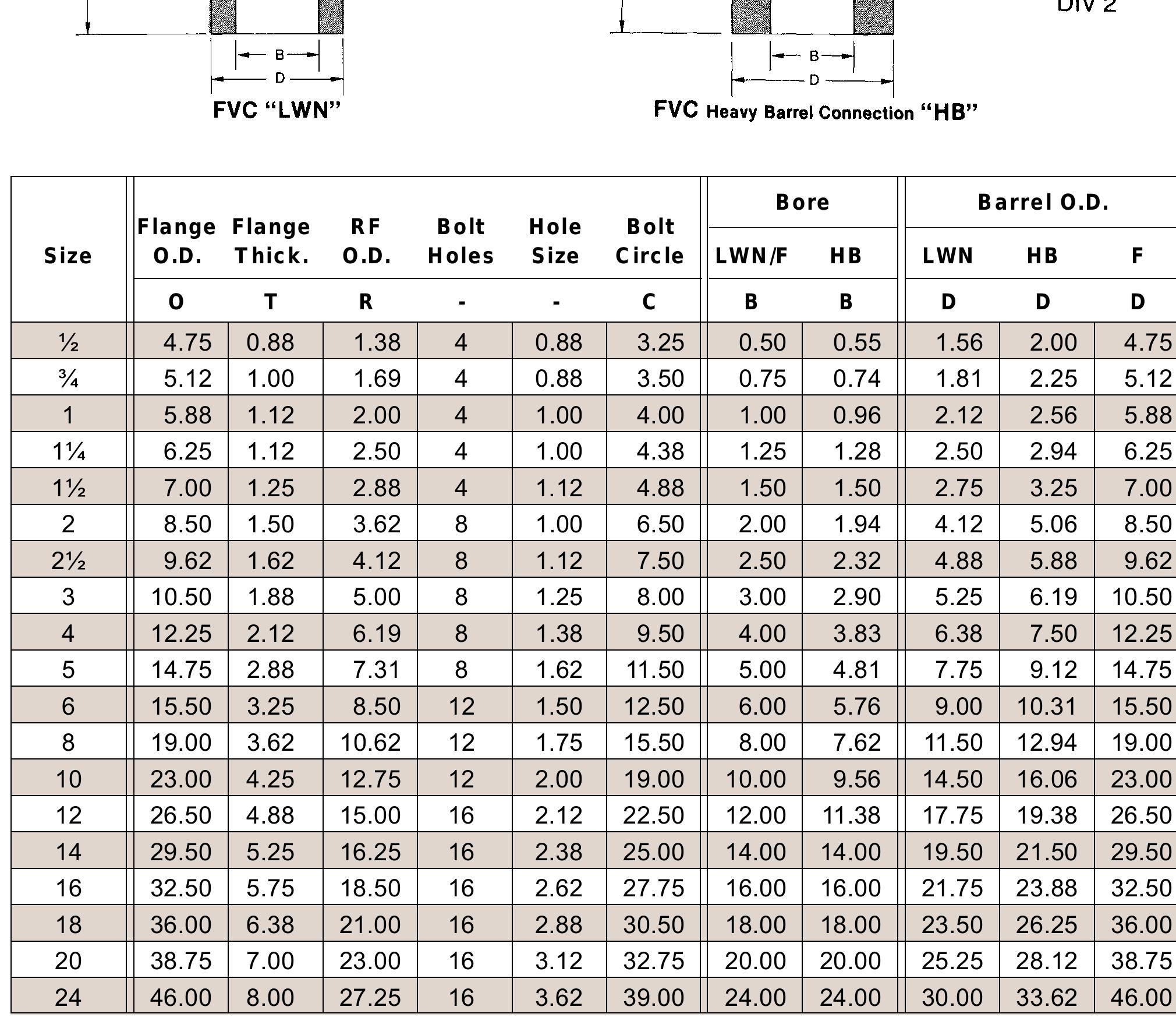 (PDF) FVC Catalogue (Forgings Nozzle)