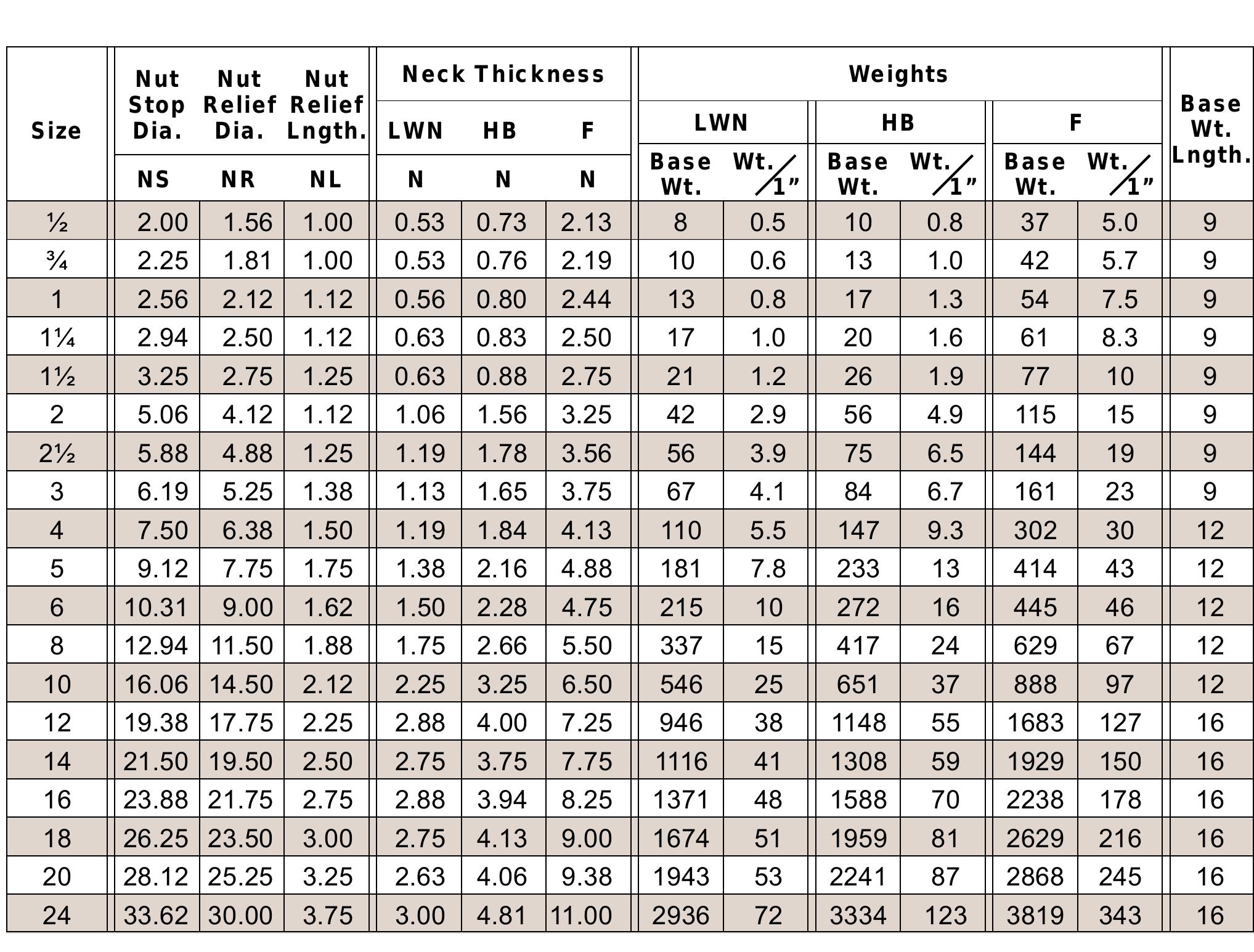 Bolting and tolerances: fvc flanges are furnished to asme
