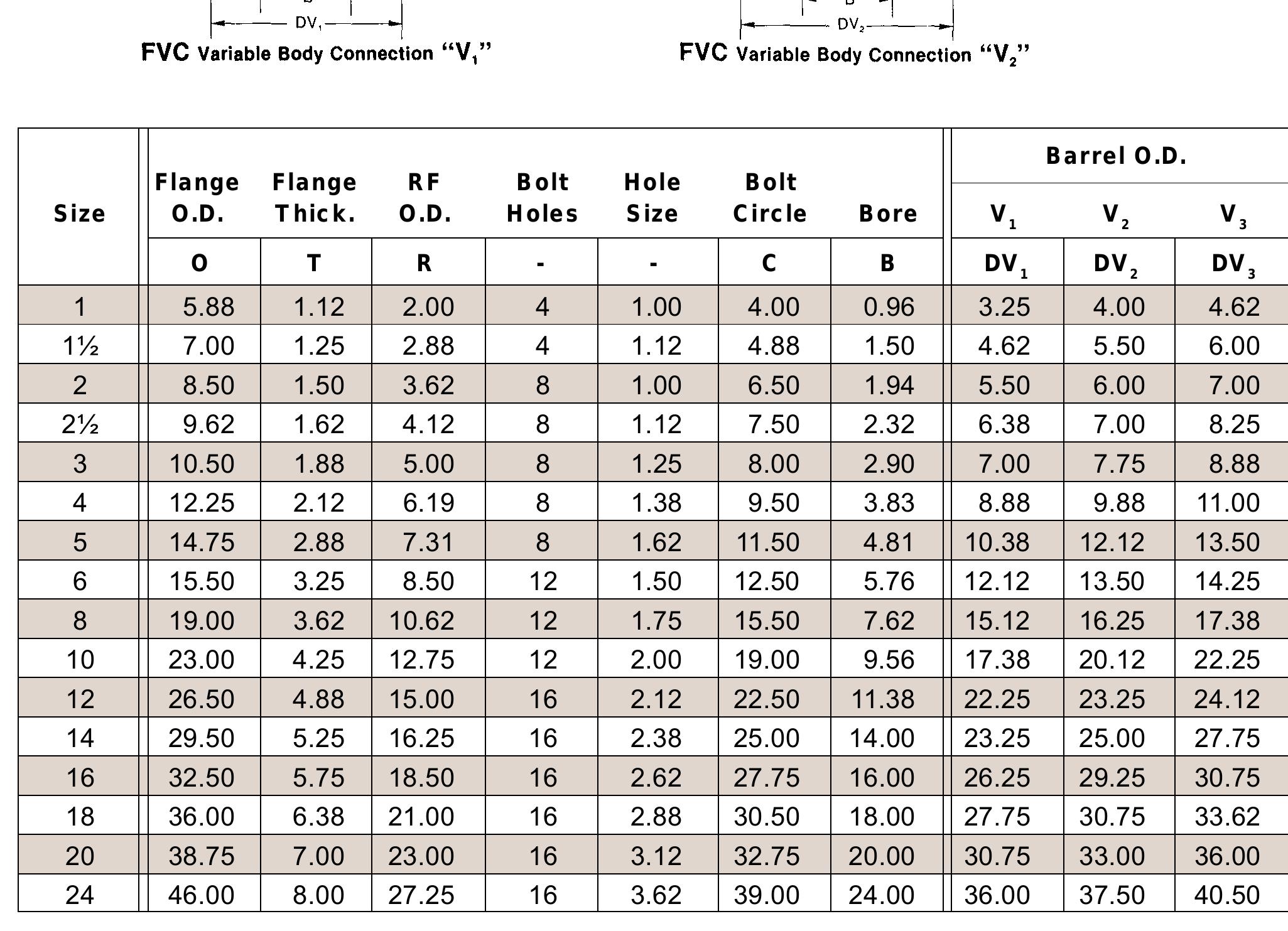 (PDF) FVC Catalogue (Forgings Nozzle)
