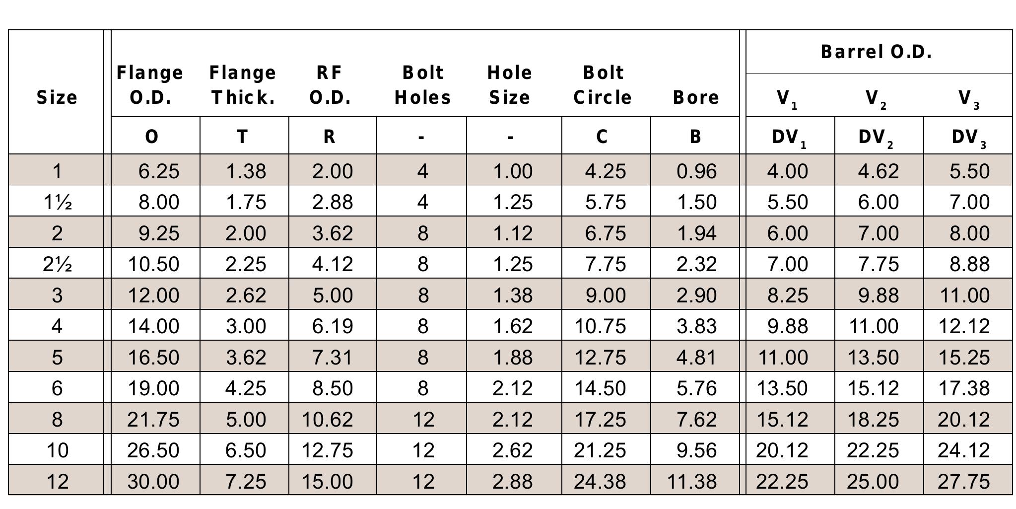 (PDF) FVC Catalogue (Forgings Nozzle)