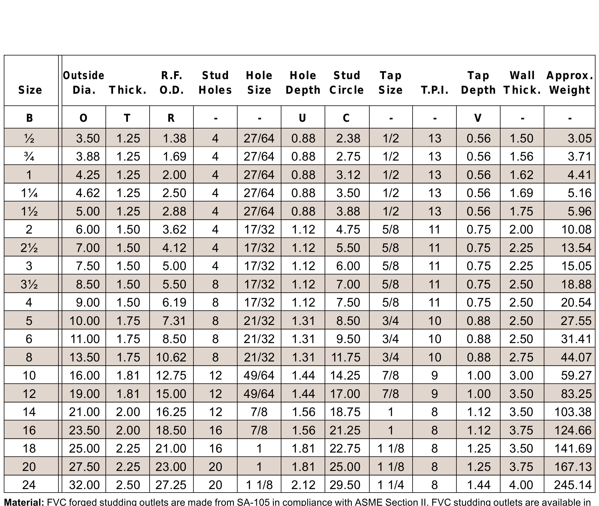 (PDF) FVC Catalogue (Forgings Nozzle)
