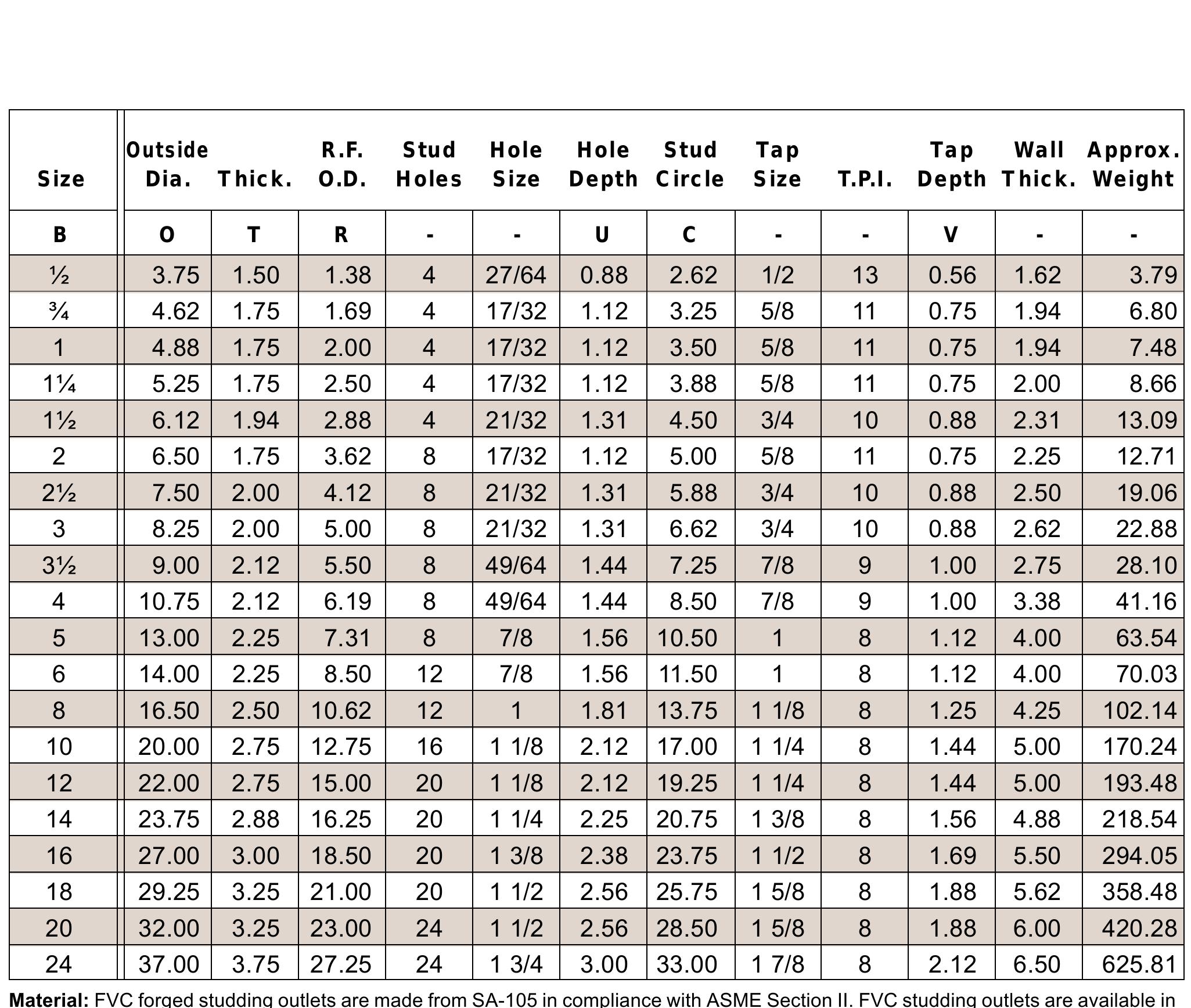 (PDF) FVC Catalogue (Forgings Nozzle)