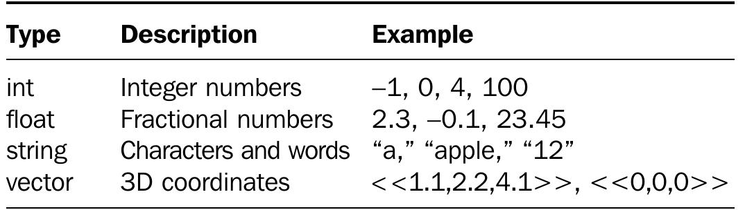1 variable data types operations we have two types of