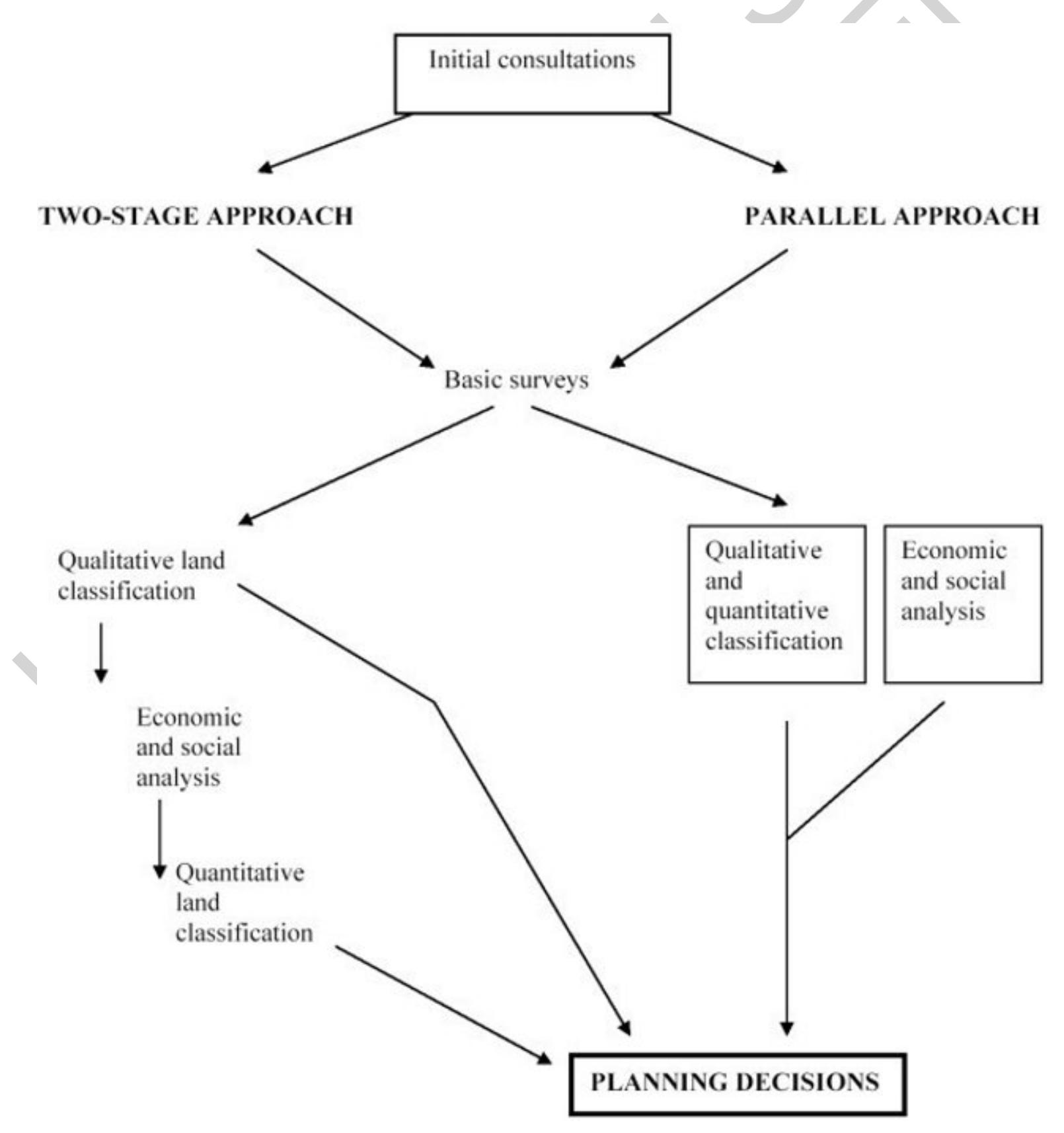 (PDF) LAND USE, LAND COVER AND SOIL SCIENCES -Vol. II -The FAO ...