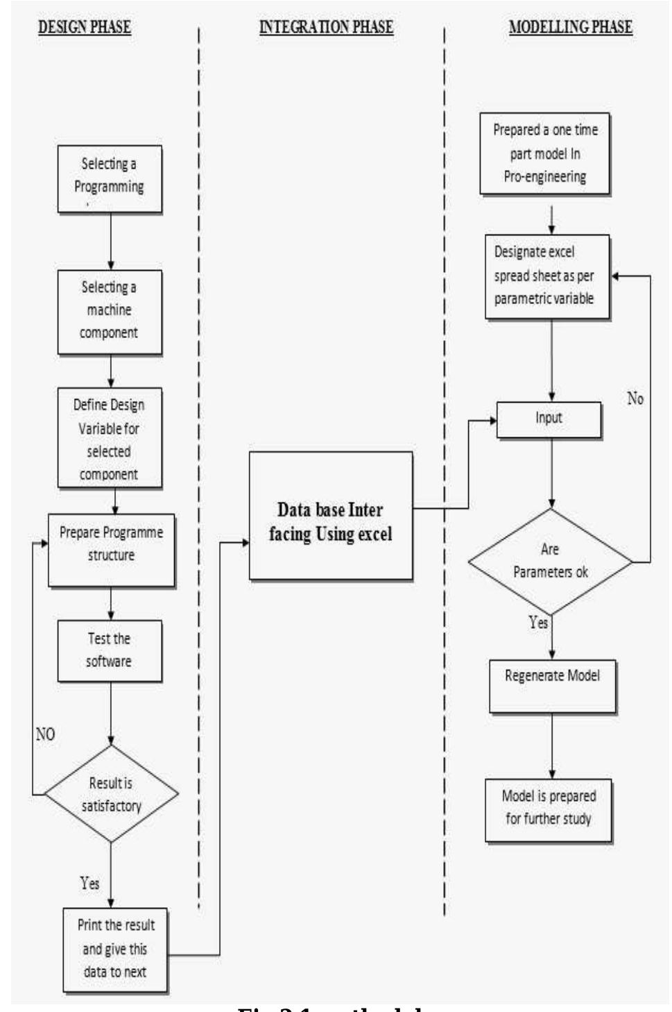 The following mention flow chart shows the how the