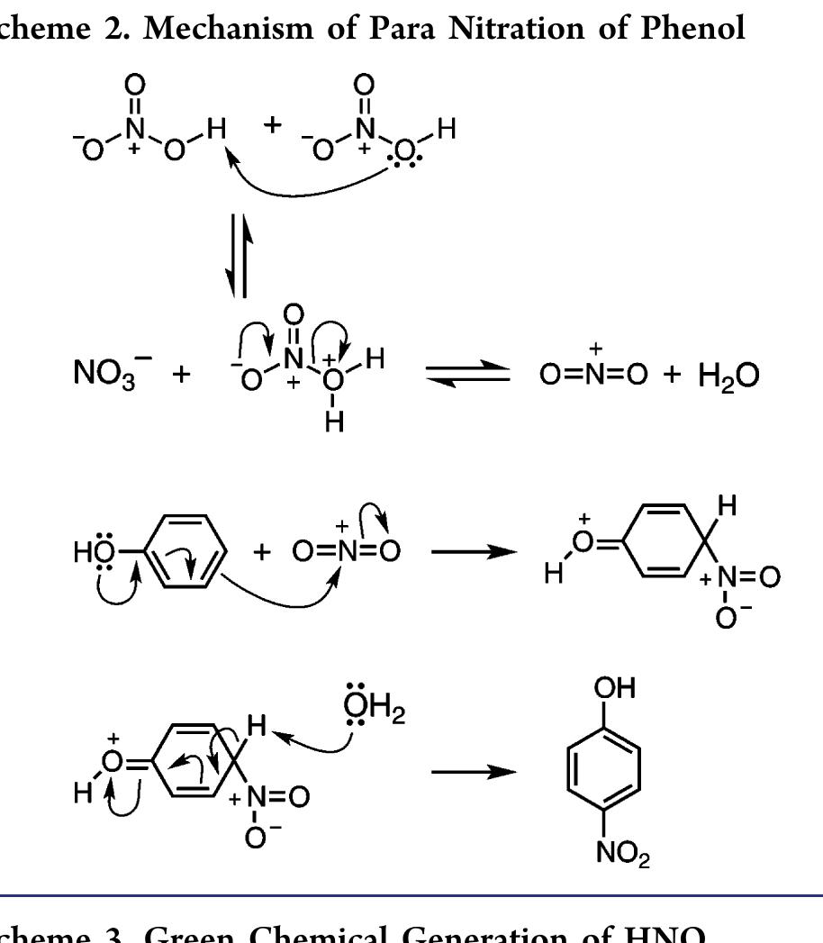 Figure 2 - Nitration of Phenols Using Cu (NO3) 2: Green