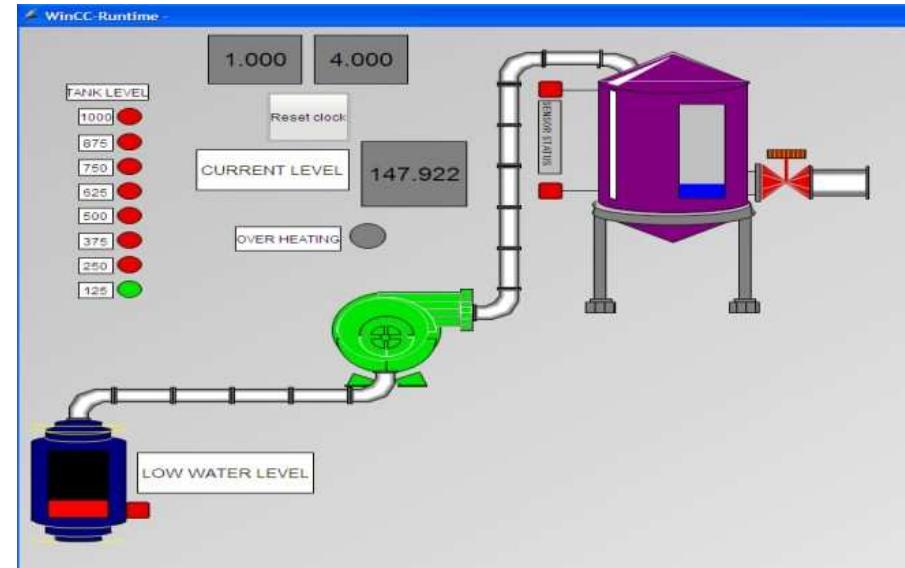 Scada interface for the tank level control aed > a o 2 the