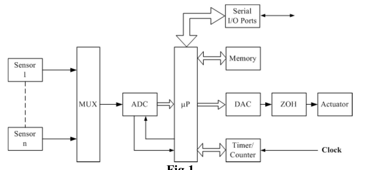 The multiplexer acts like a switch under microprocessor