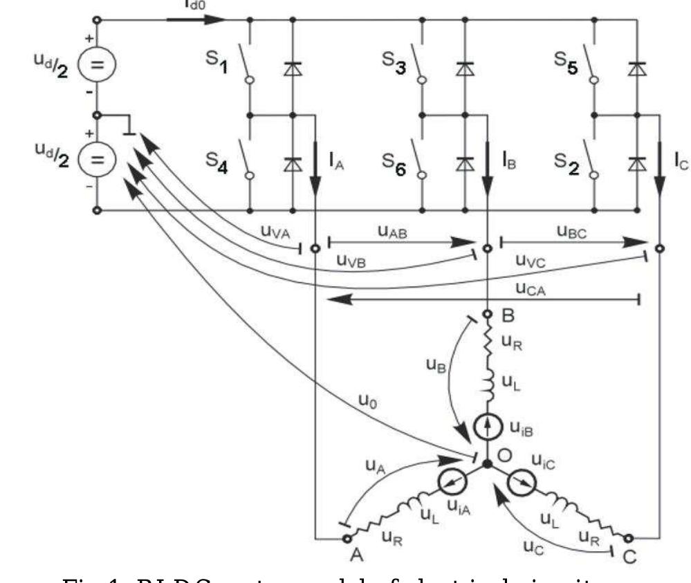The bldc motor is also referred to as an electronically