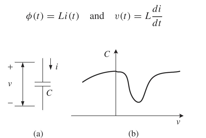 2: the symbol for a capacitor (a) and an illustrative plot