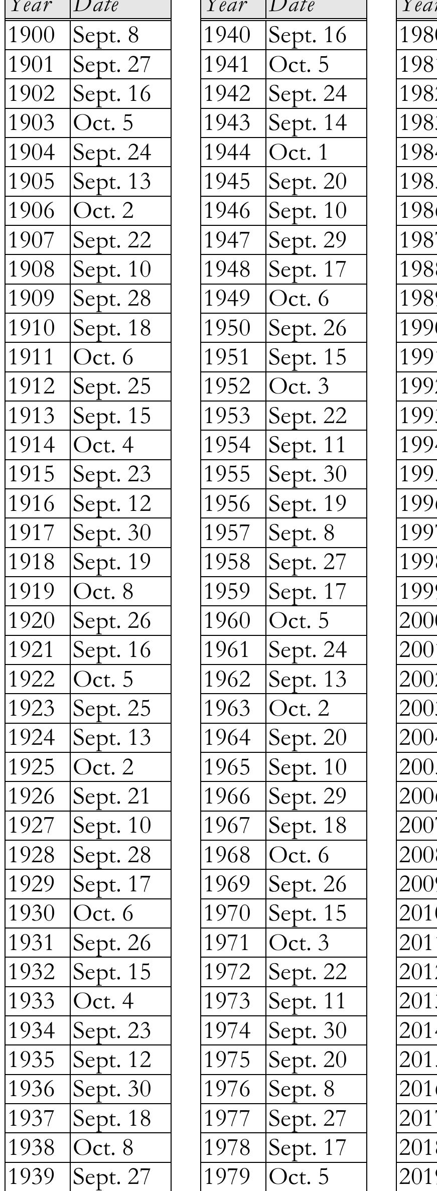 Table 11 - The Chinese lunar calendar 1900-2100