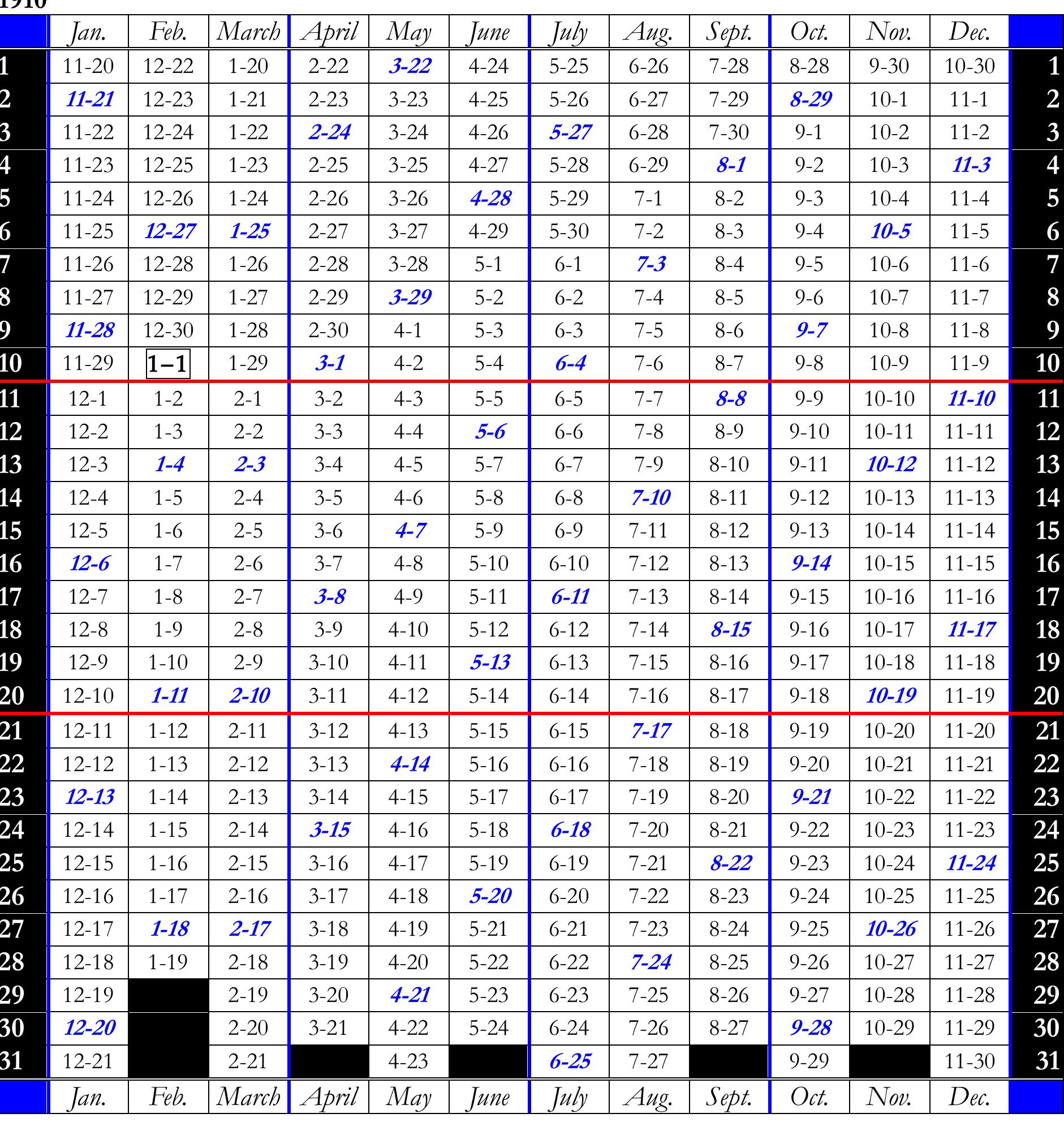 Table 35 - The Chinese lunar calendar 1900-2100