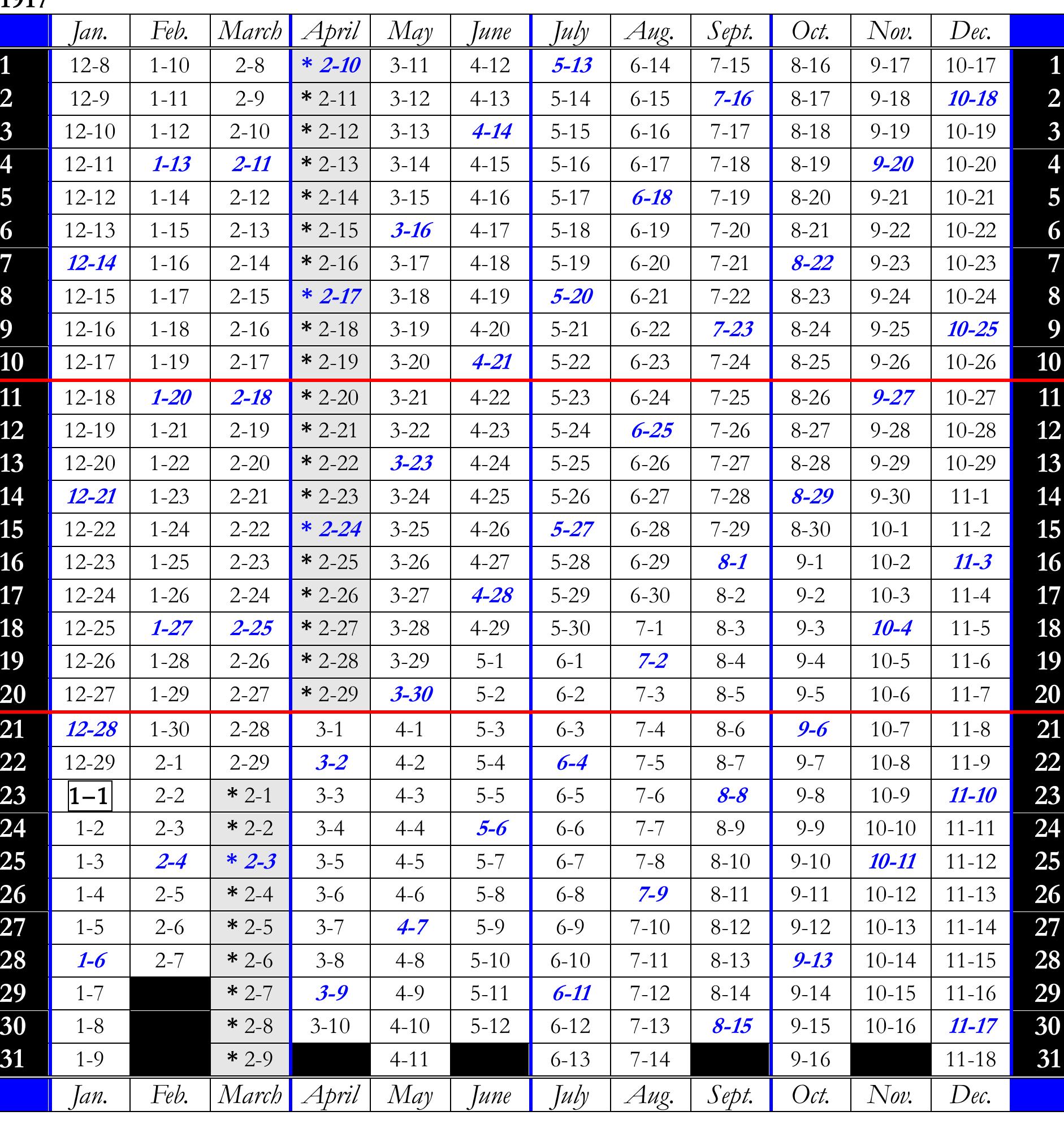 Table 42 - The Chinese lunar calendar 1900-2100