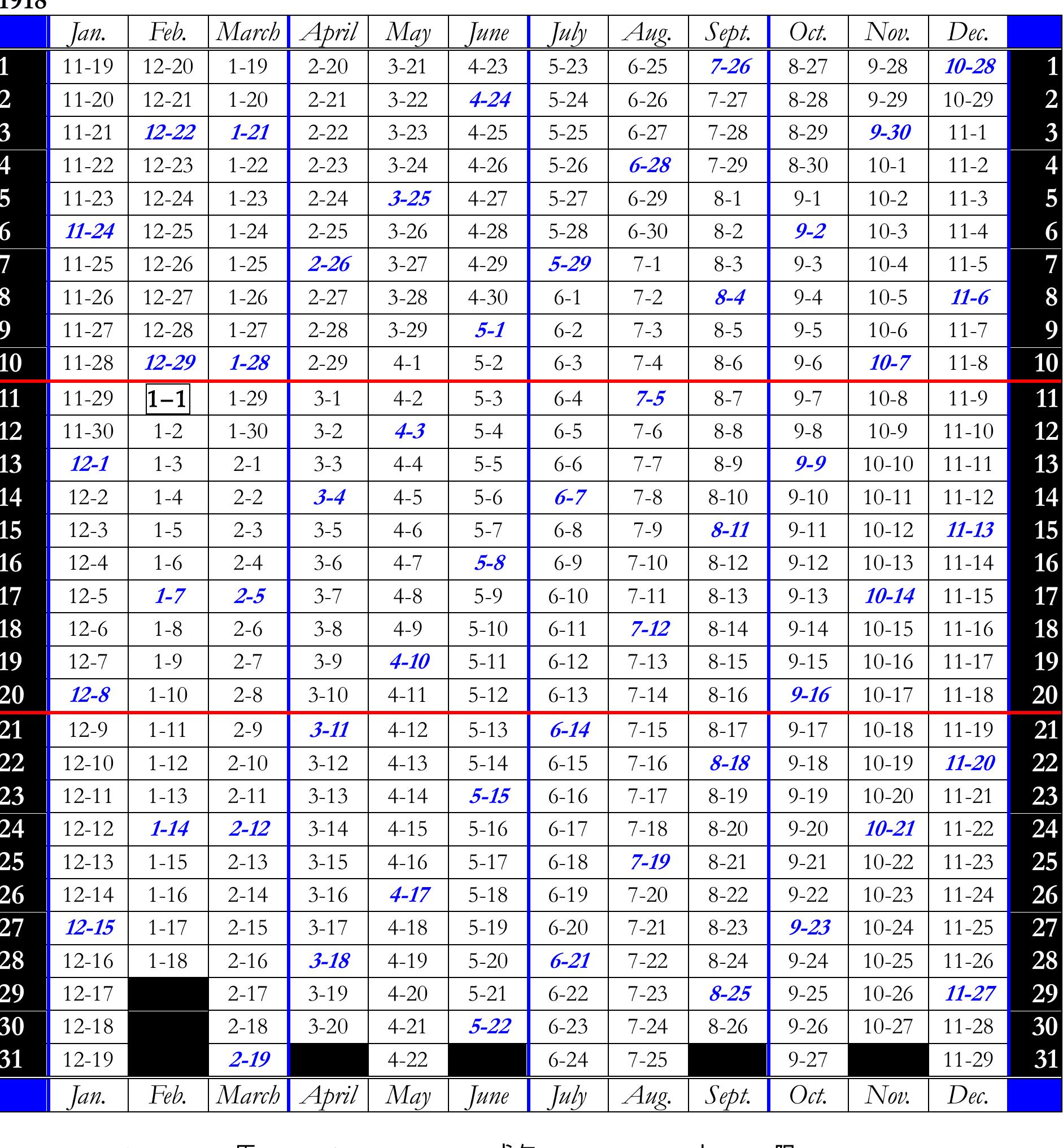 Table 43 - The Chinese lunar calendar 1900-2100