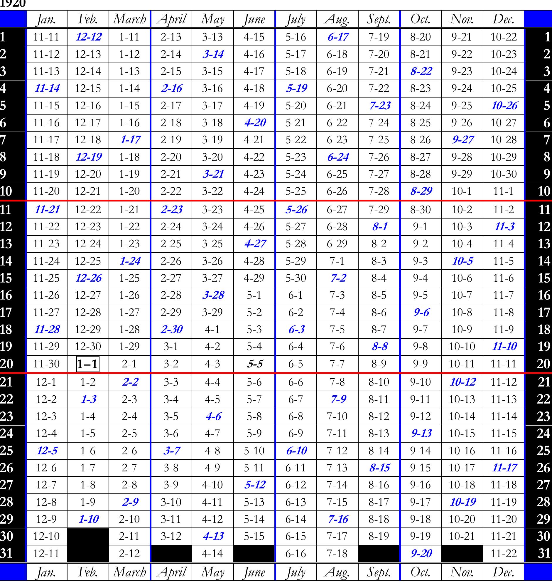 Table 45 - The Chinese lunar calendar 1900-2100