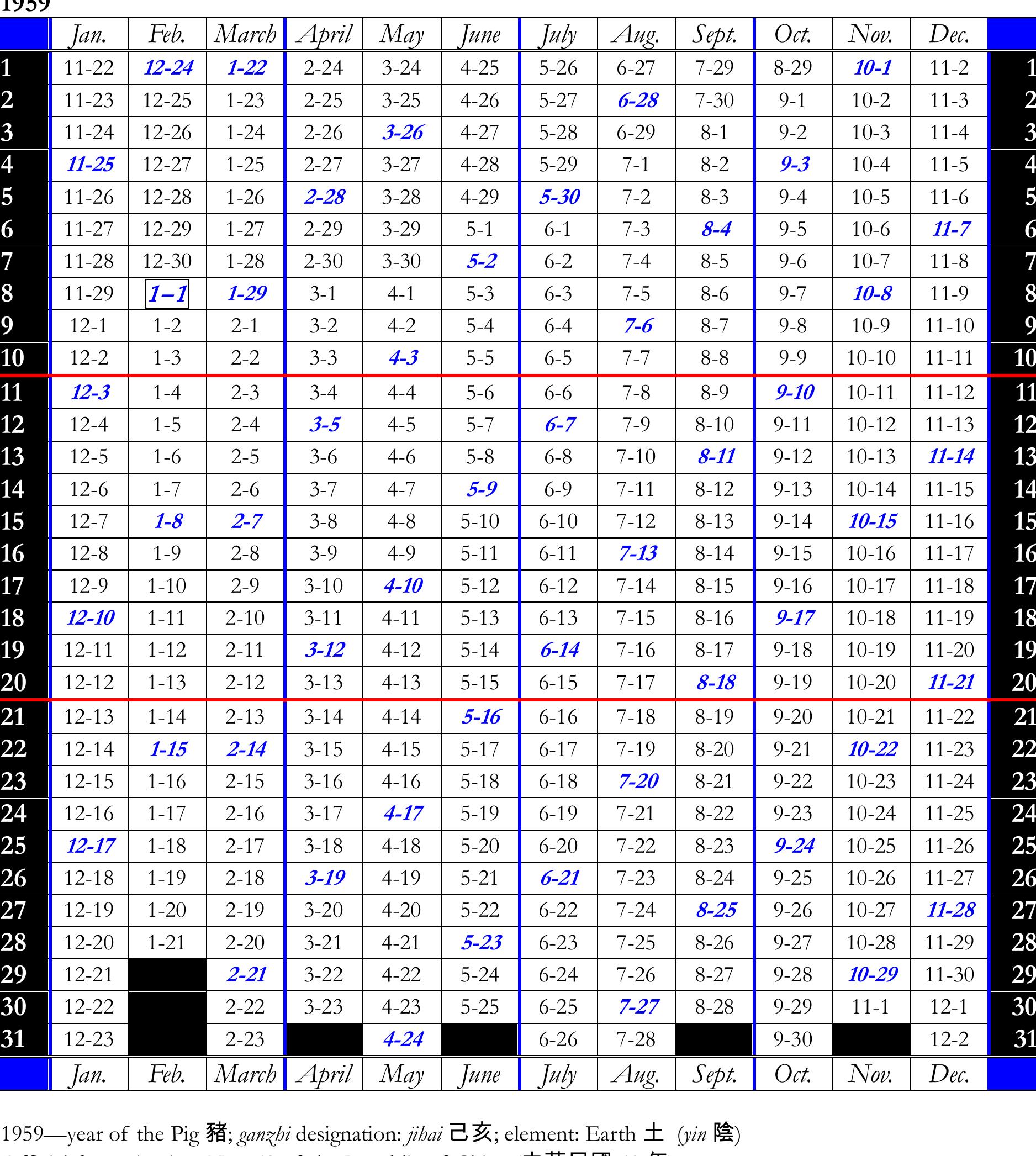 Table 84 - The Chinese lunar calendar 1900-2100