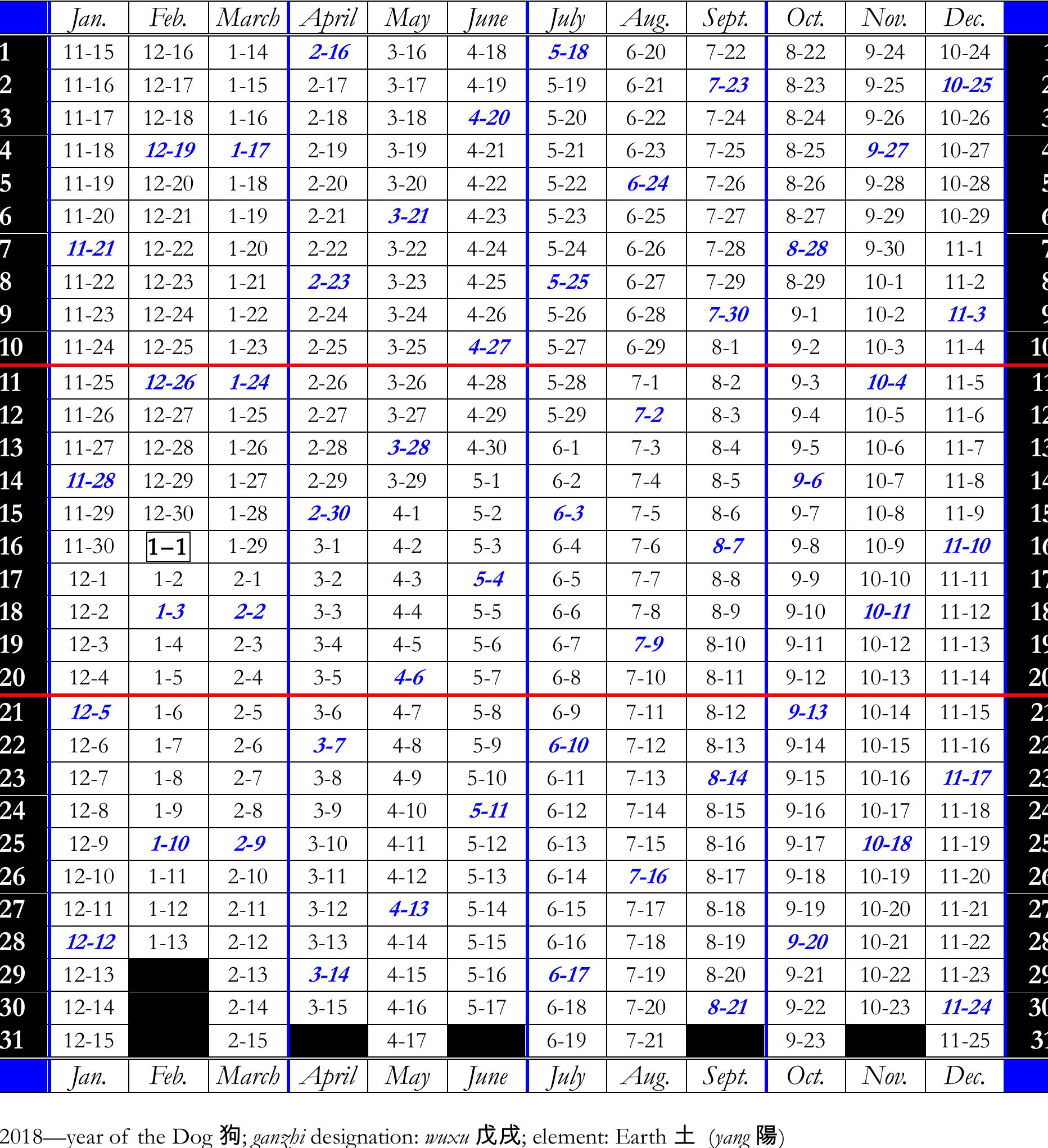 Table 143 - The Chinese lunar calendar 1900-2100
