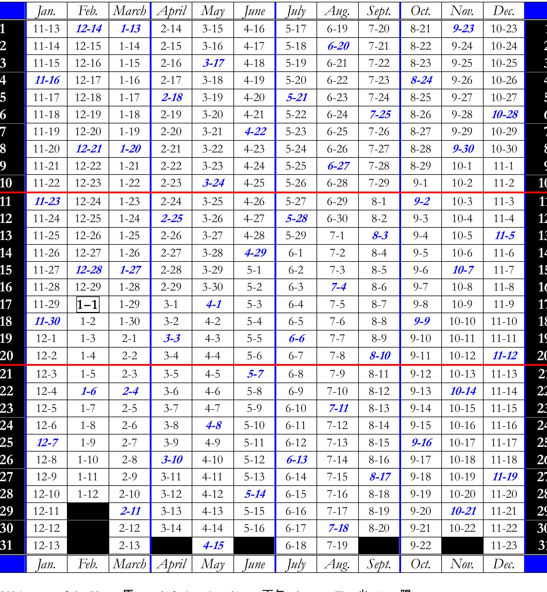 Table 151 - The Chinese lunar calendar 1900-2100