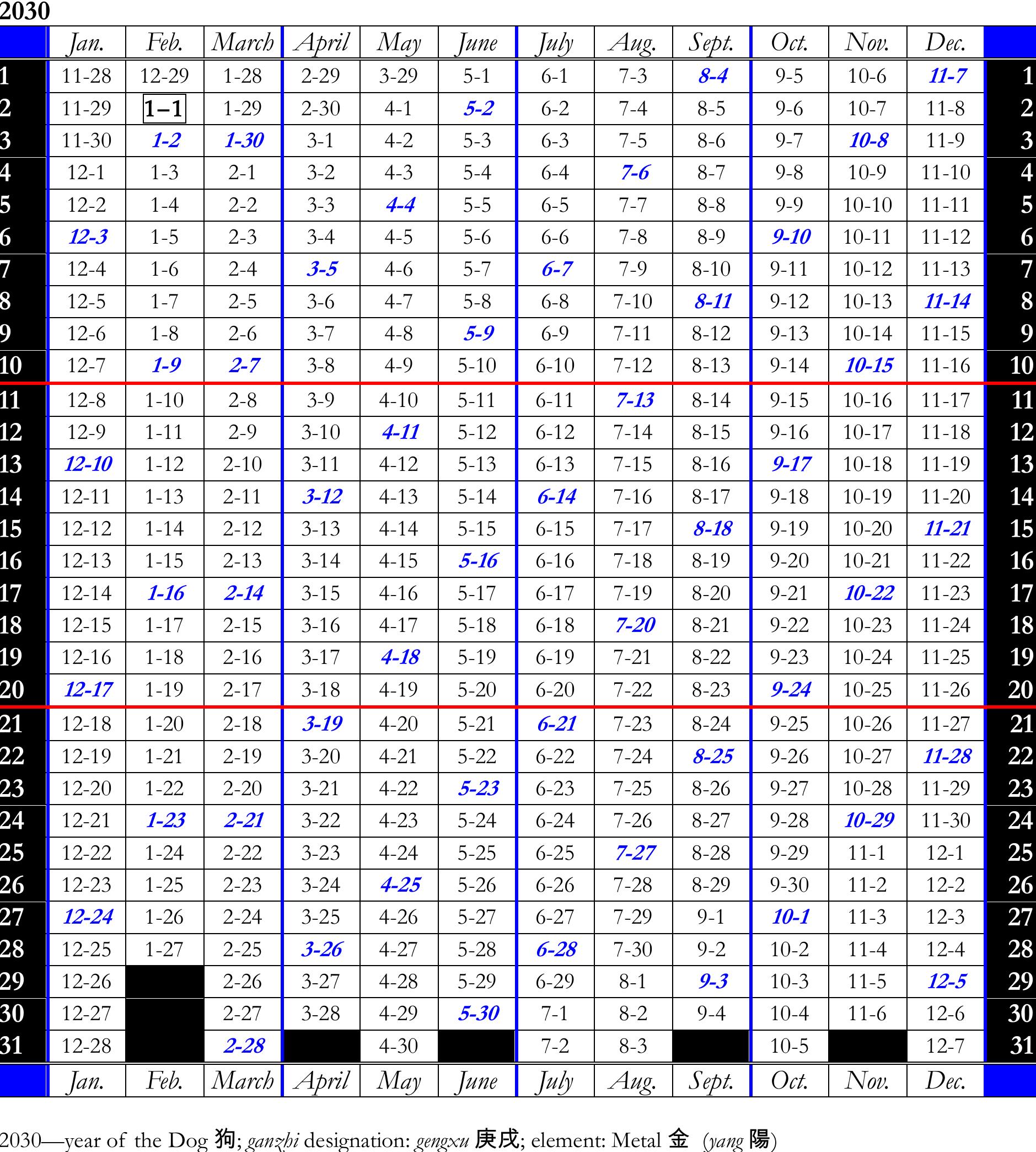Table 155 - The Chinese lunar calendar 1900-2100