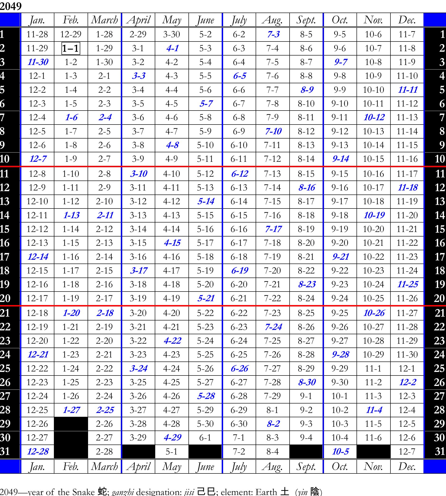 Table 174 - The Chinese lunar calendar 1900-2100