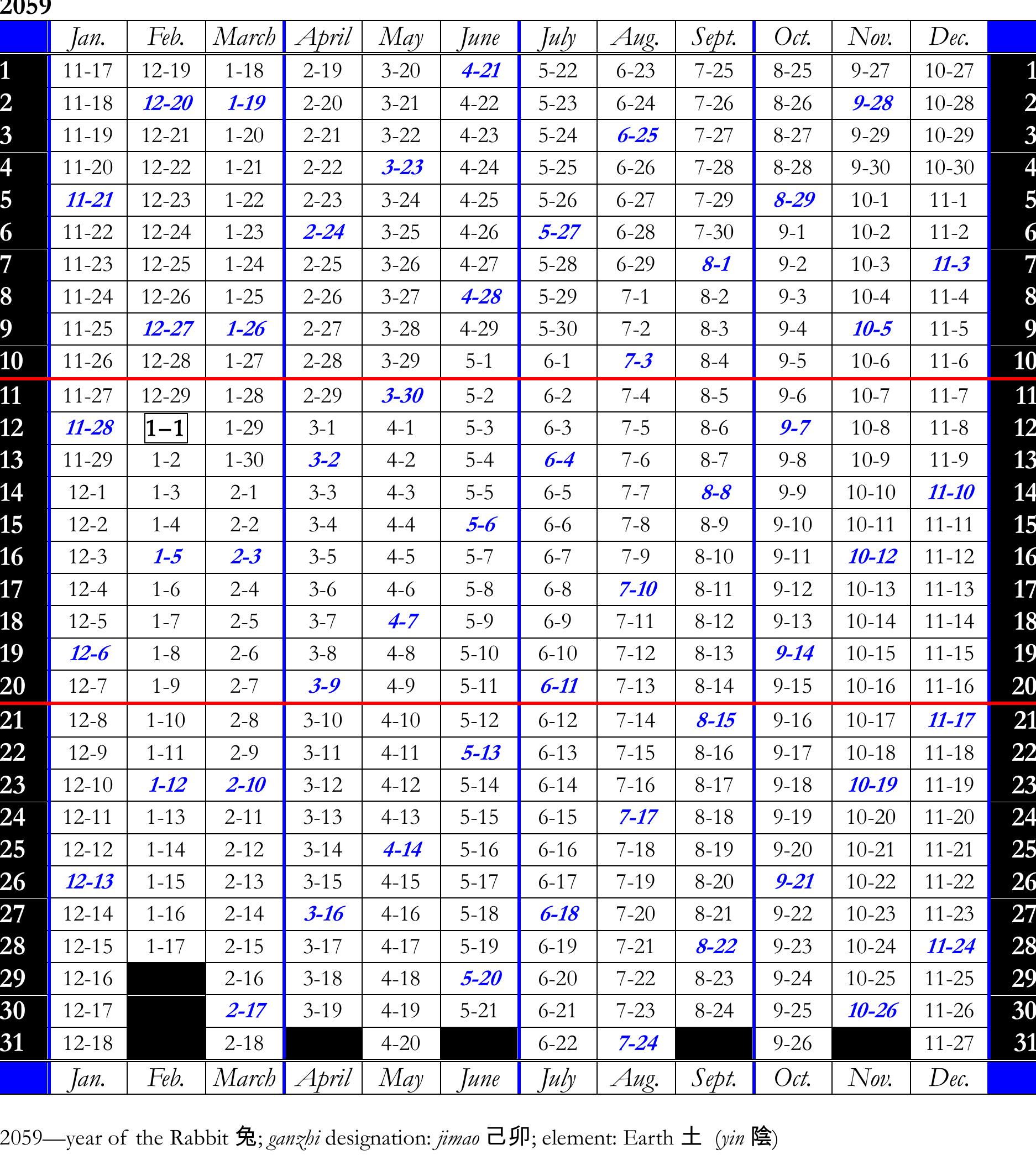 Table 184 - The Chinese lunar calendar 1900-2100