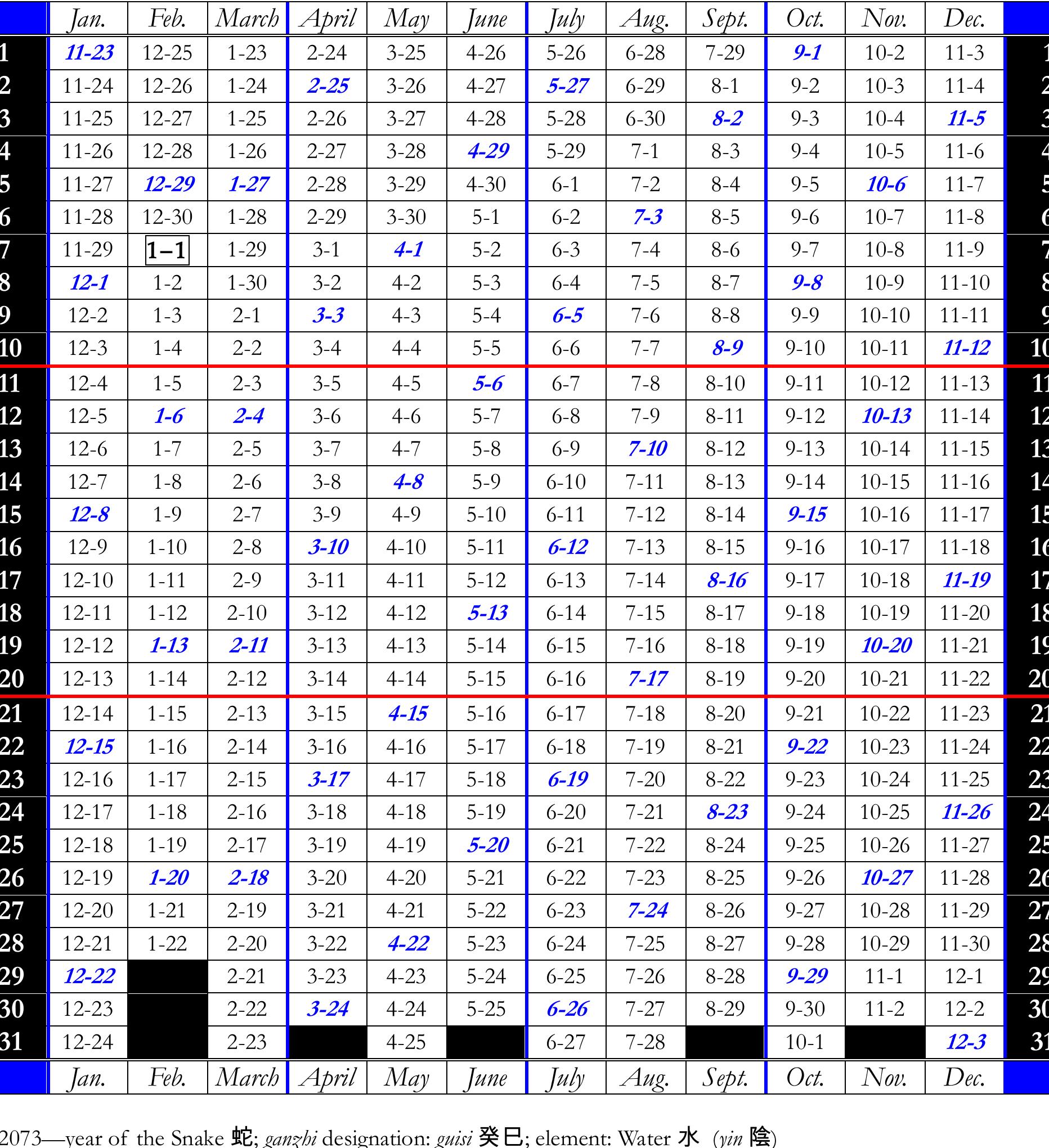 Table 198 - The Chinese lunar calendar 1900-2100