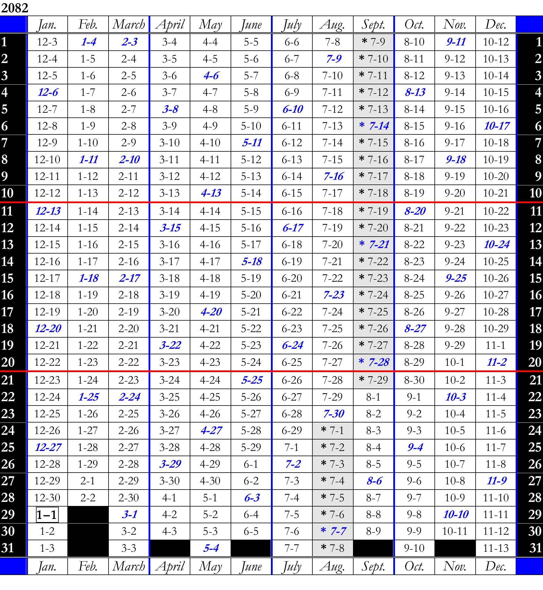 Table 207 - The Chinese lunar calendar 1900-2100