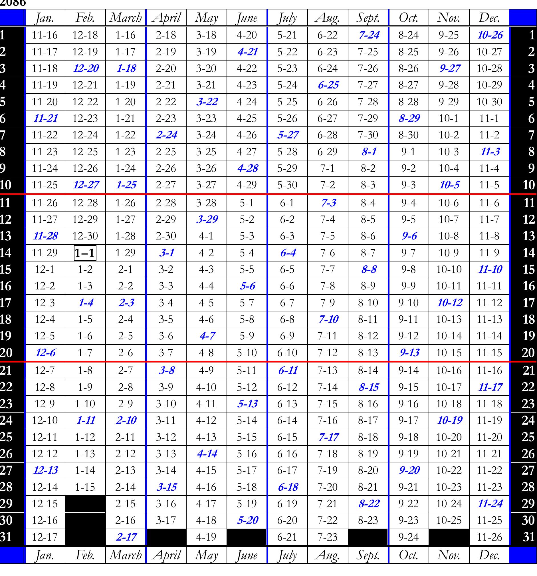 Table 211 - The Chinese lunar calendar 1900-2100