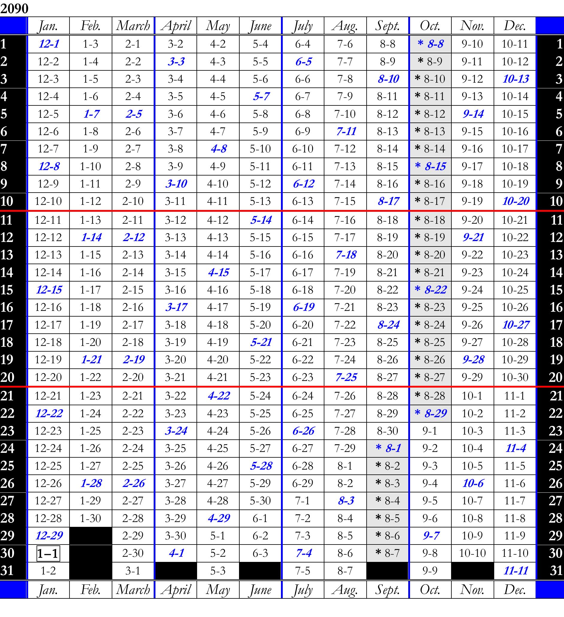Table 215 - The Chinese lunar calendar 1900-2100