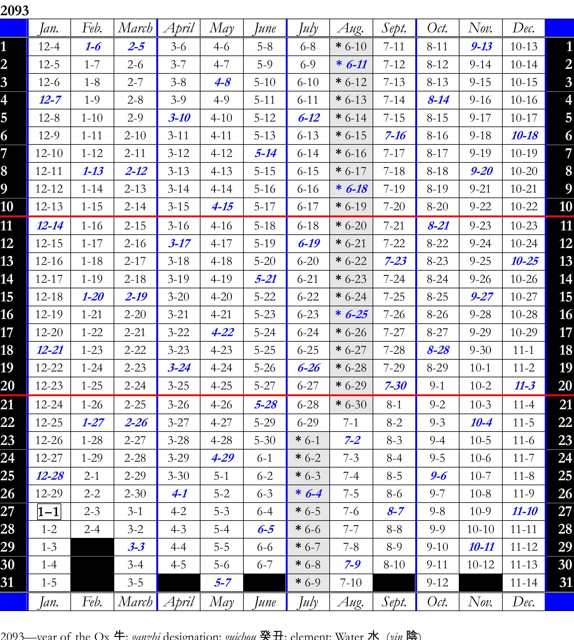 Table 218 - The Chinese lunar calendar 1900-2100