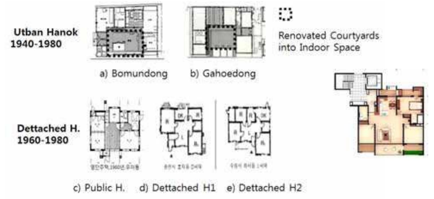 Dachung and courtyards in hanok and relationship with house
