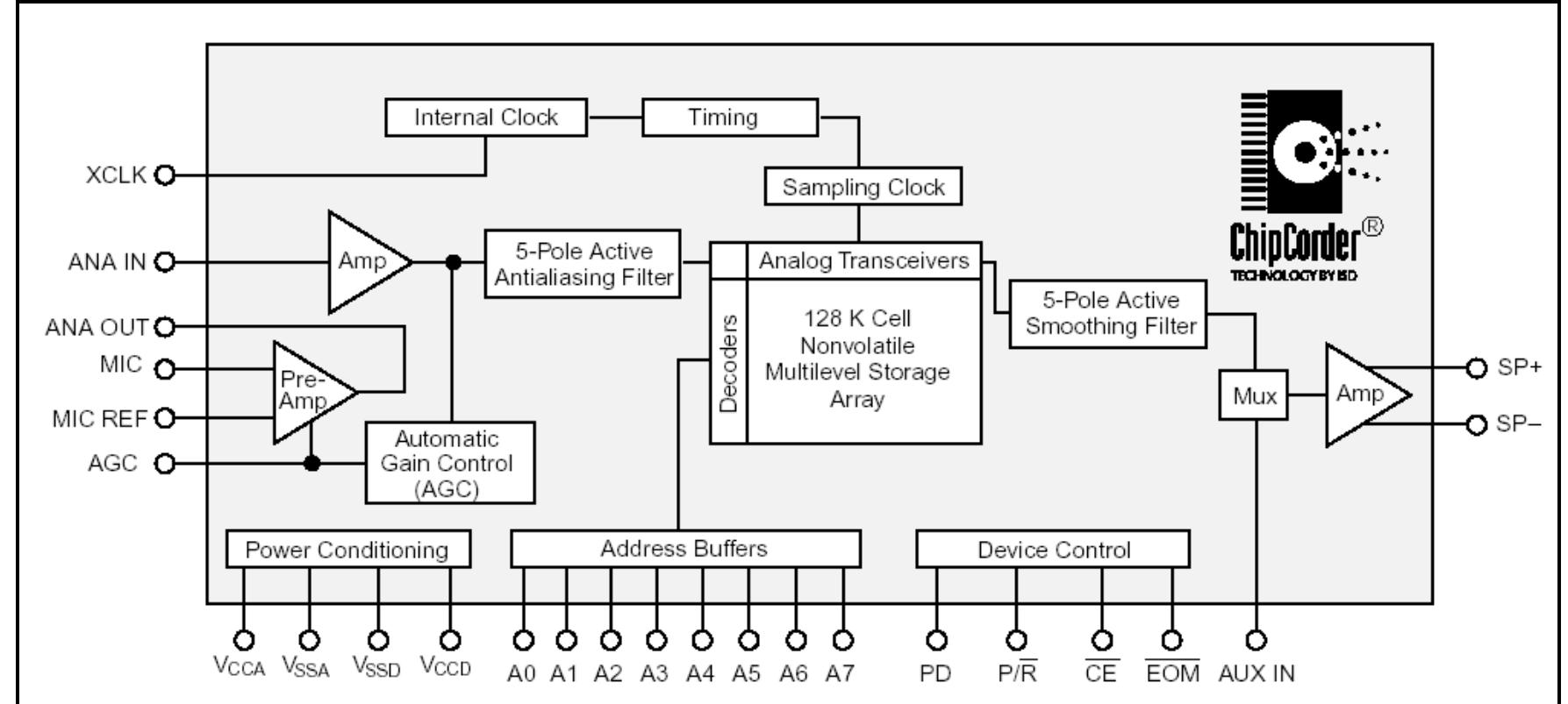 2 — block diagram of the isd1016a chip