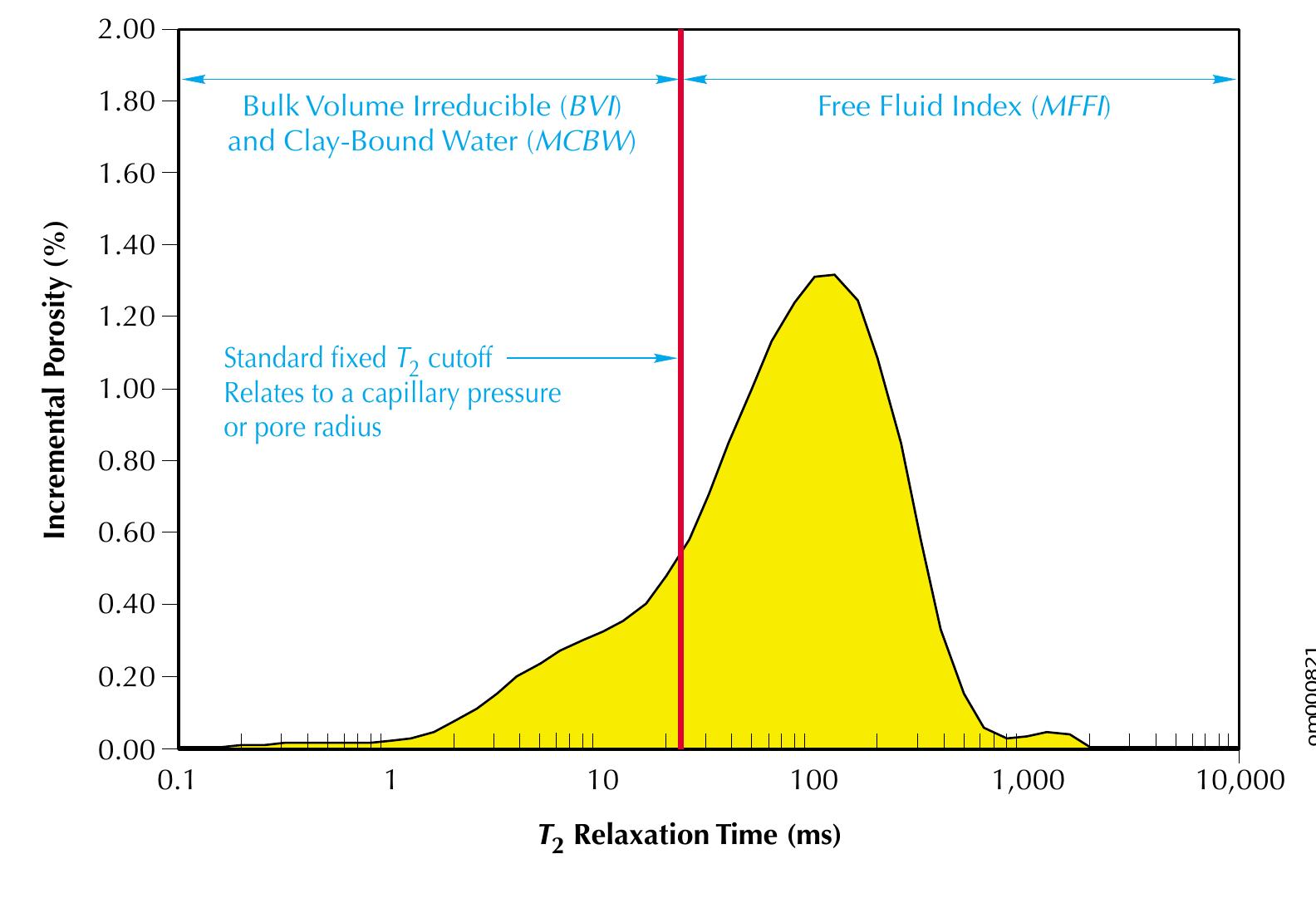 (PDF) NMR+Logging+Principles+and+Applications