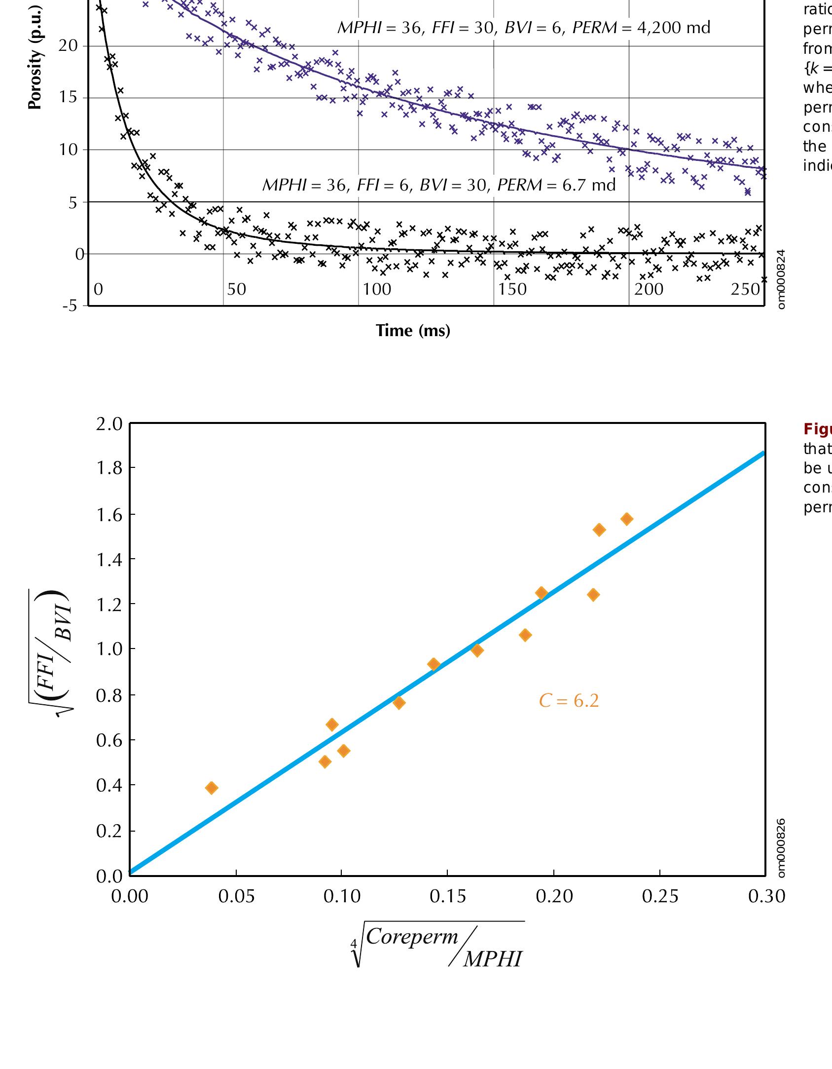 Figure 12 - NMR+Logging+Principles+and+Applications