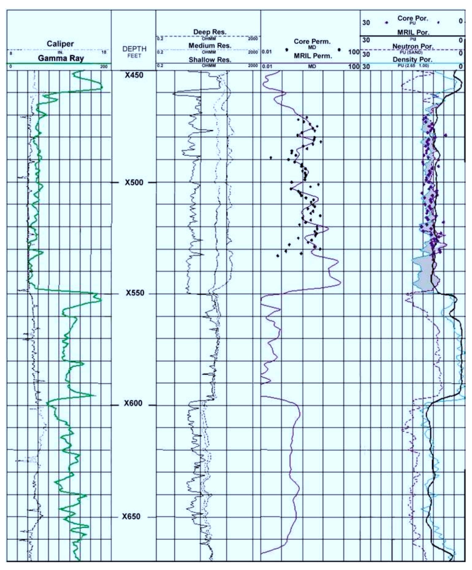 Figure 20 - NMR+Logging+Principles+and+Applications