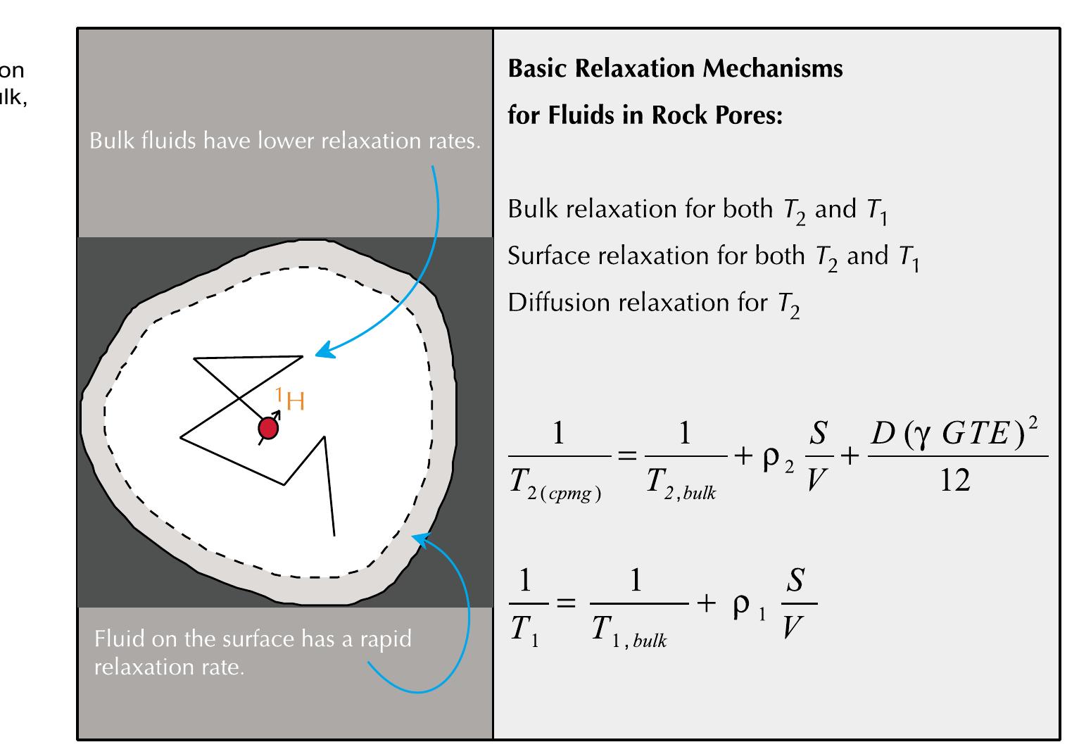 Figure 38 - NMR+Logging+Principles+and+Applications