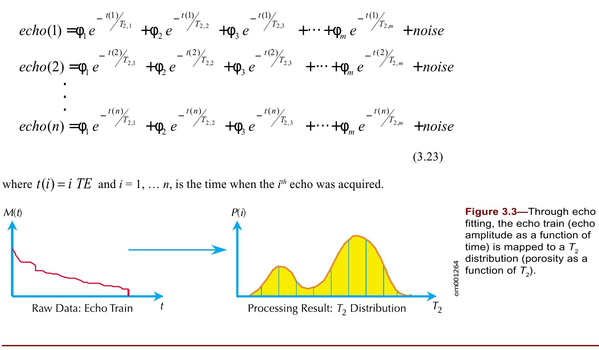 One Of The Most Important Steps In Nmr Data Processing Is To